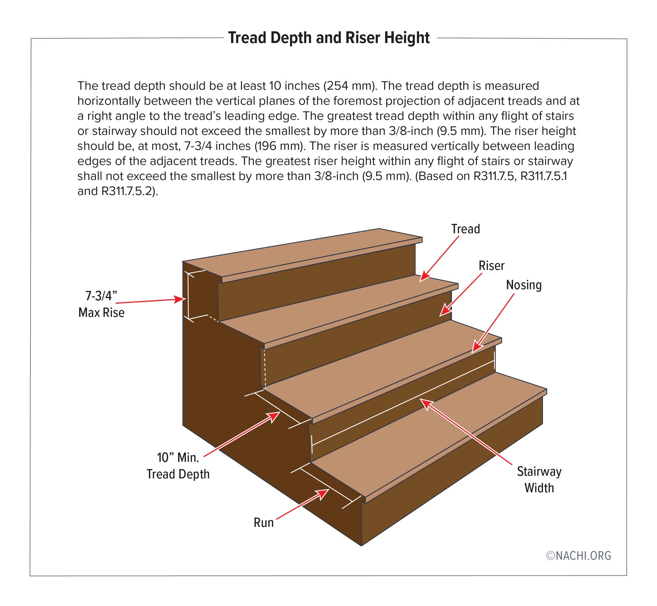 Tread Depth And Riser Height Inspection Gallery InterNACHI 