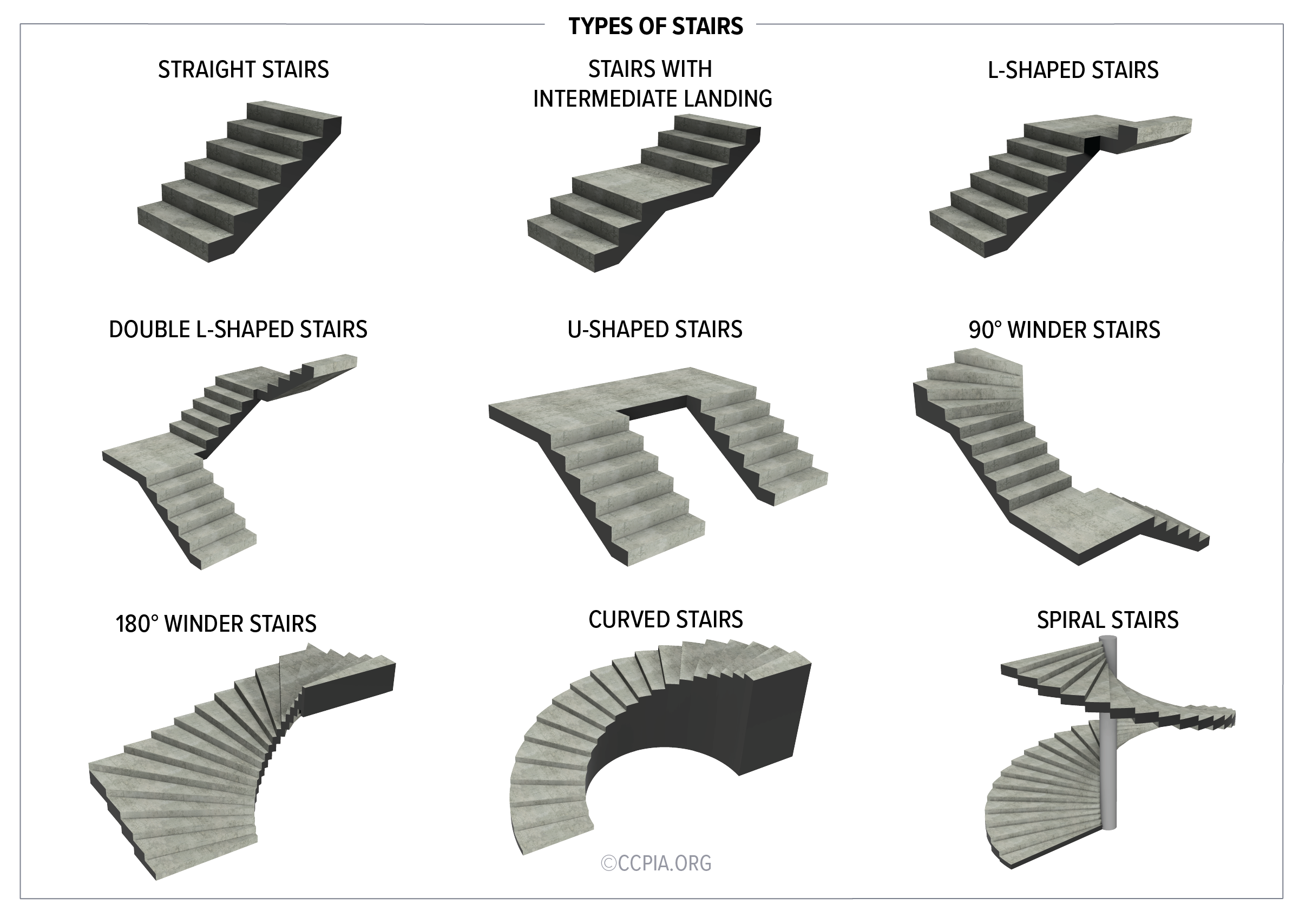 Types Of Stairs Images Vrogue co