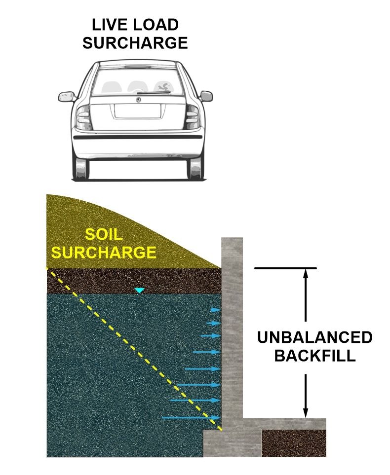 Wall Surcharge - Inspection Gallery - InterNACHI®
