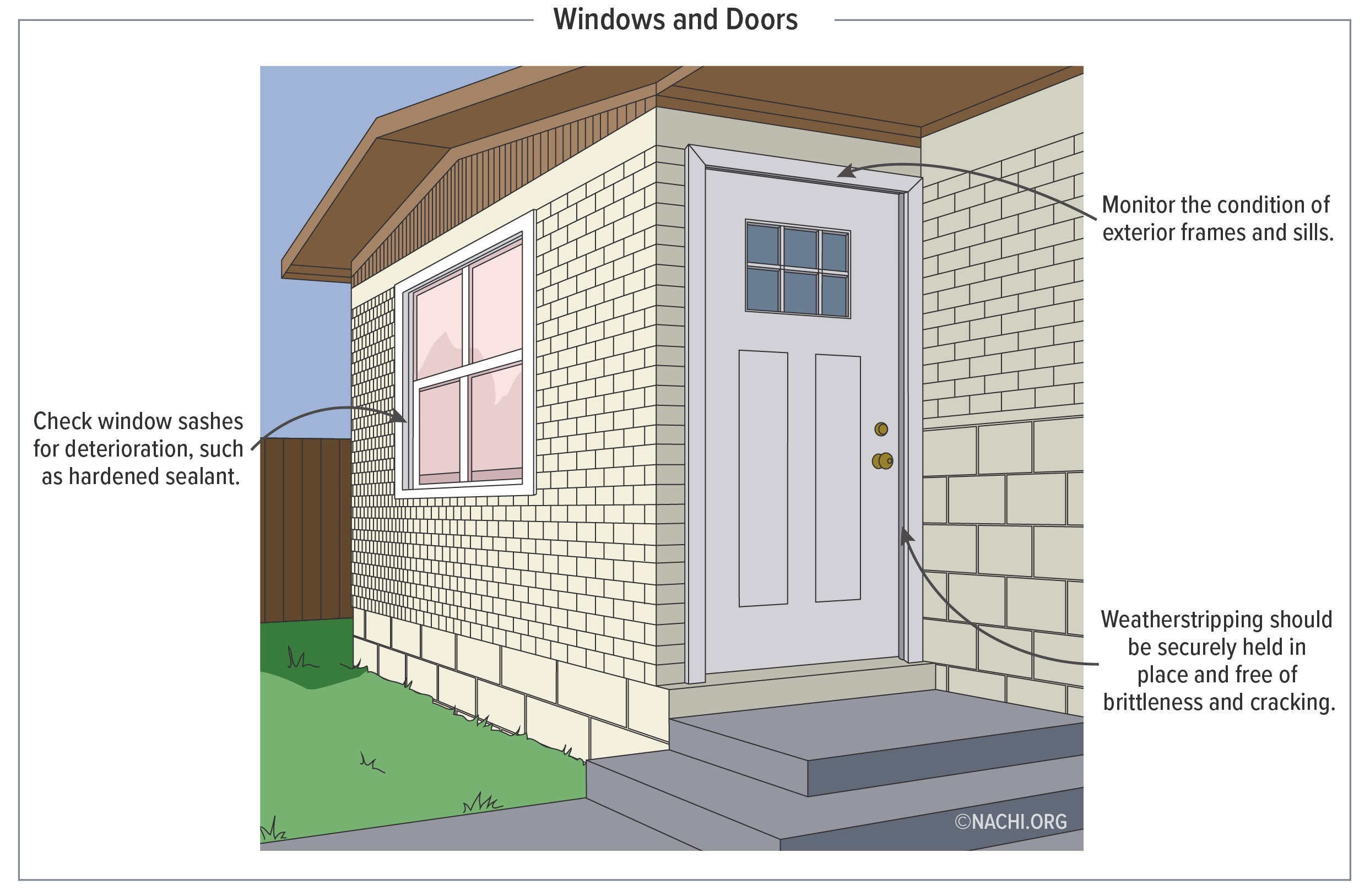 Windows and Doors - Inspection Gallery - InterNACHI®