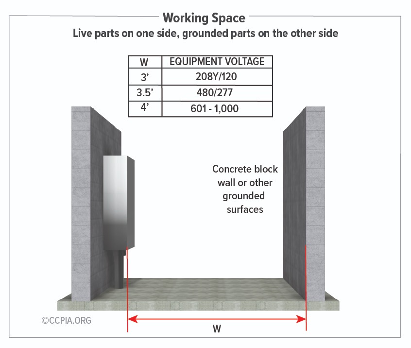 Working Space (Live Parts and Grounded Parts) - Inspection Gallery ...