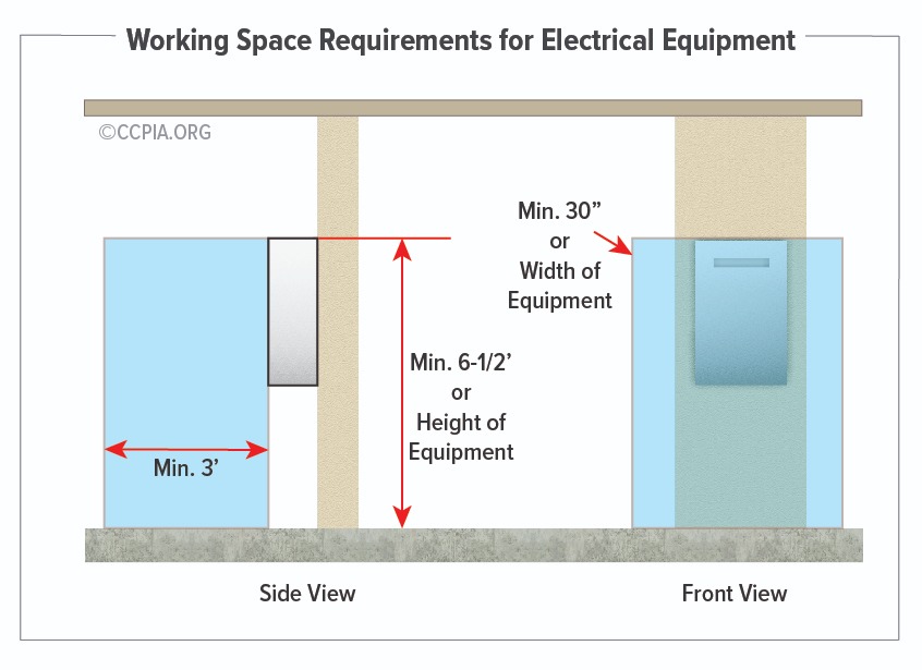 Working Space Requirements Nec At Joel Stanbury Blog