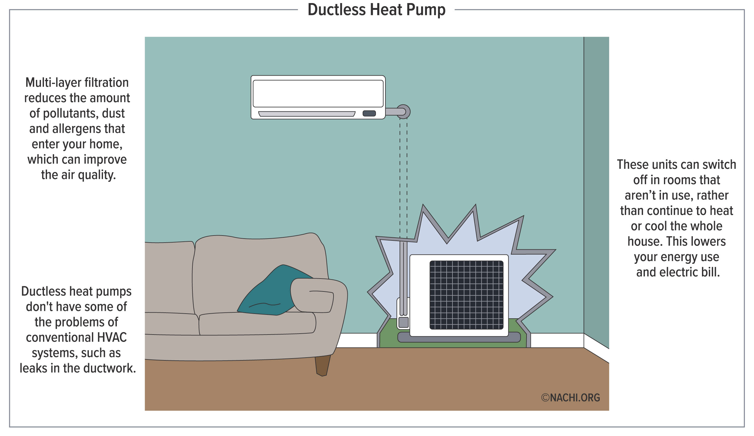 Ductless Heat Pump - Inspection Gallery - InterNACHI®