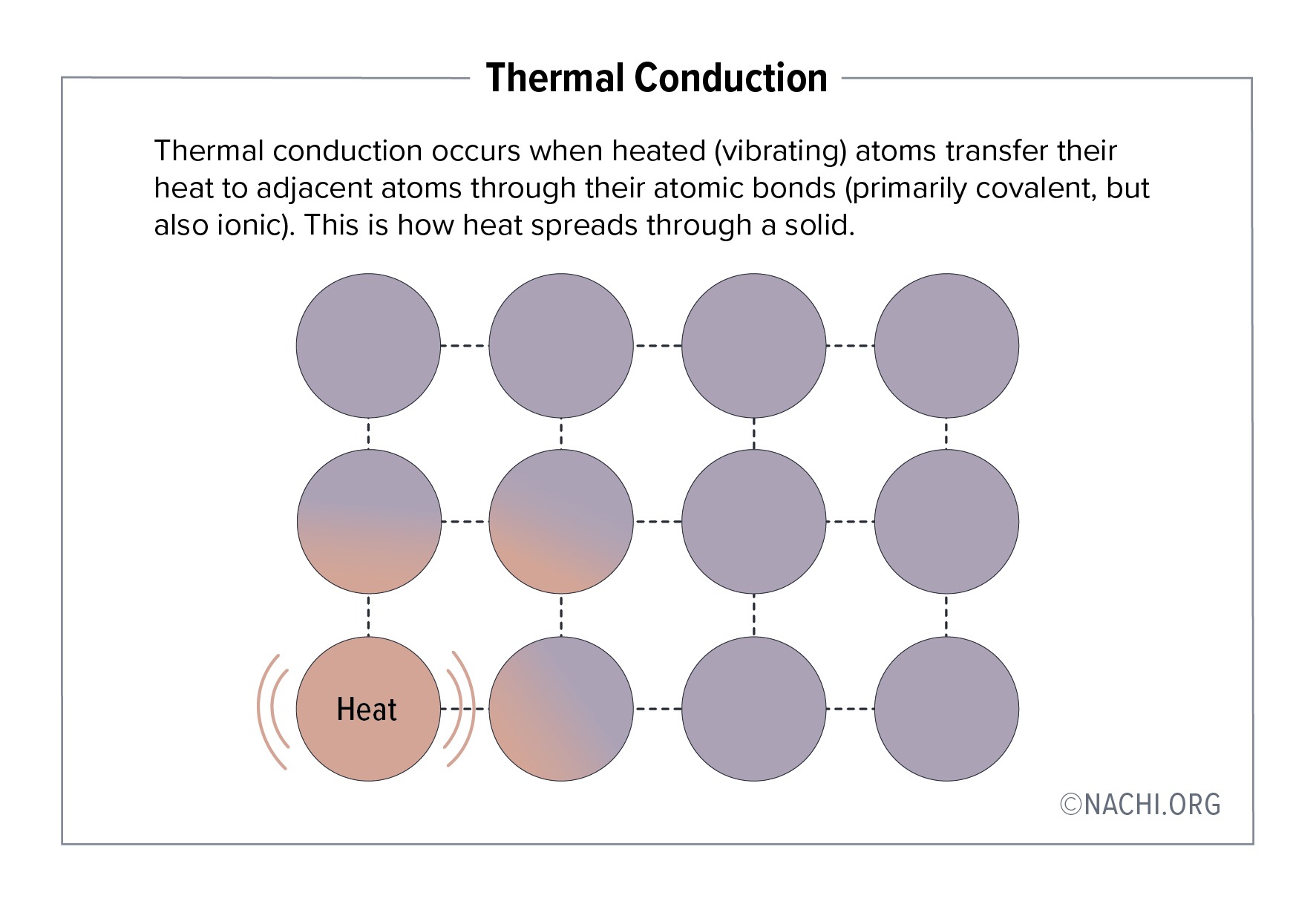 Thermal Conduction - Inspection Gallery - InterNACHI®