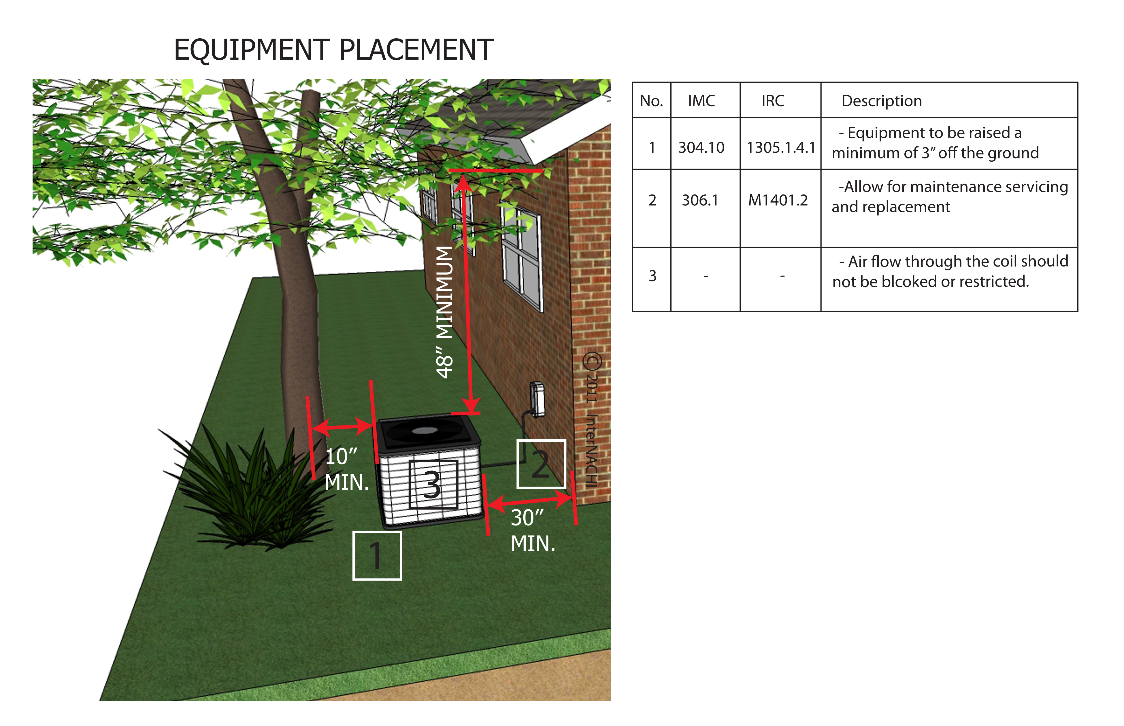 Cooling Equipment Placement - Inspection Gallery - InterNACHI®