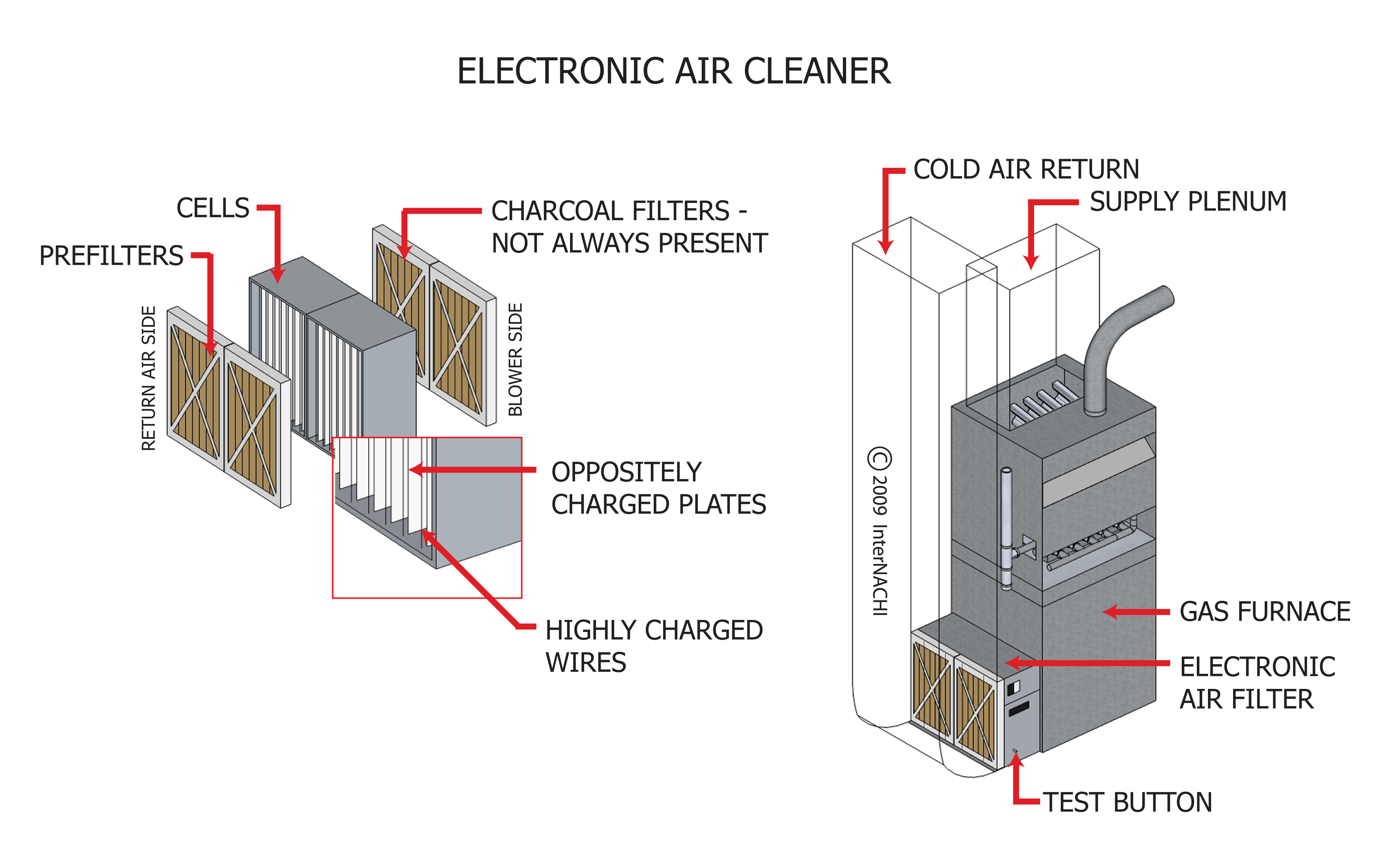 Electronic Air Cleaner - Inspection Gallery - InterNACHI®