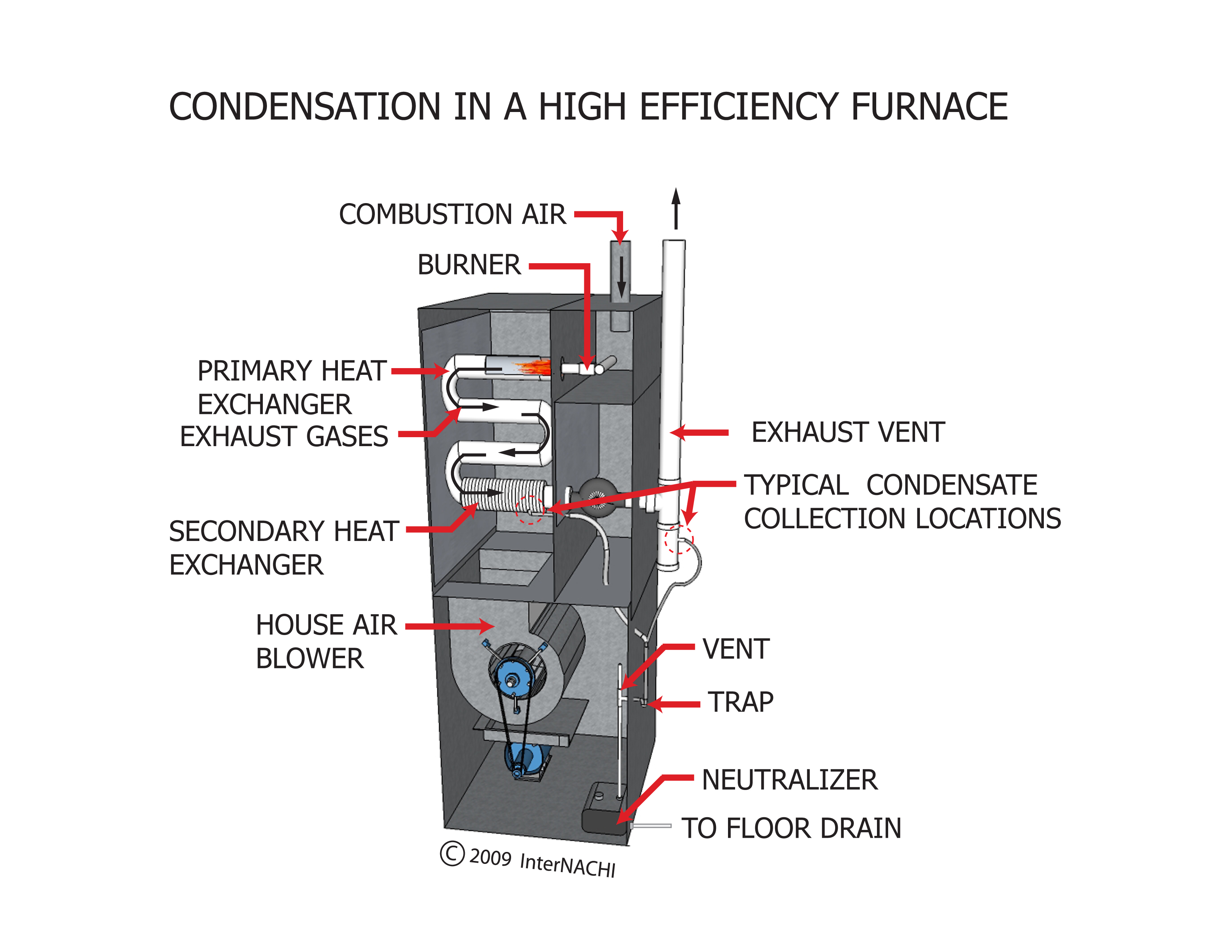 Condensation in a High-Efficiency Furnace - Inspection Gallery ...