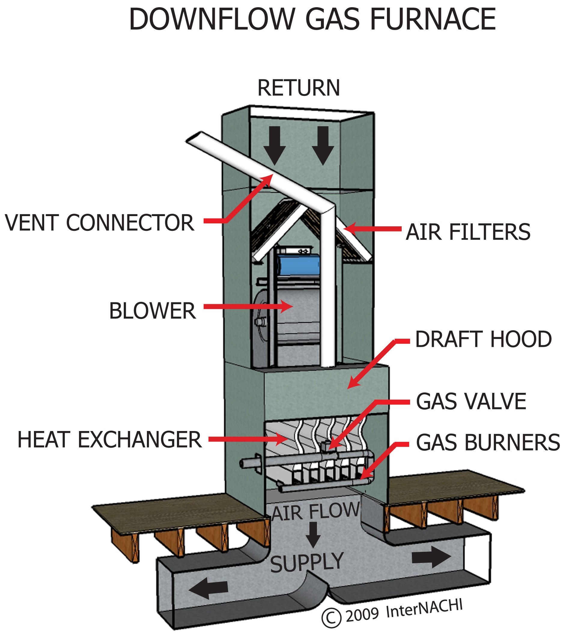 Downflow Furnace Ductwork Hvac Diagram