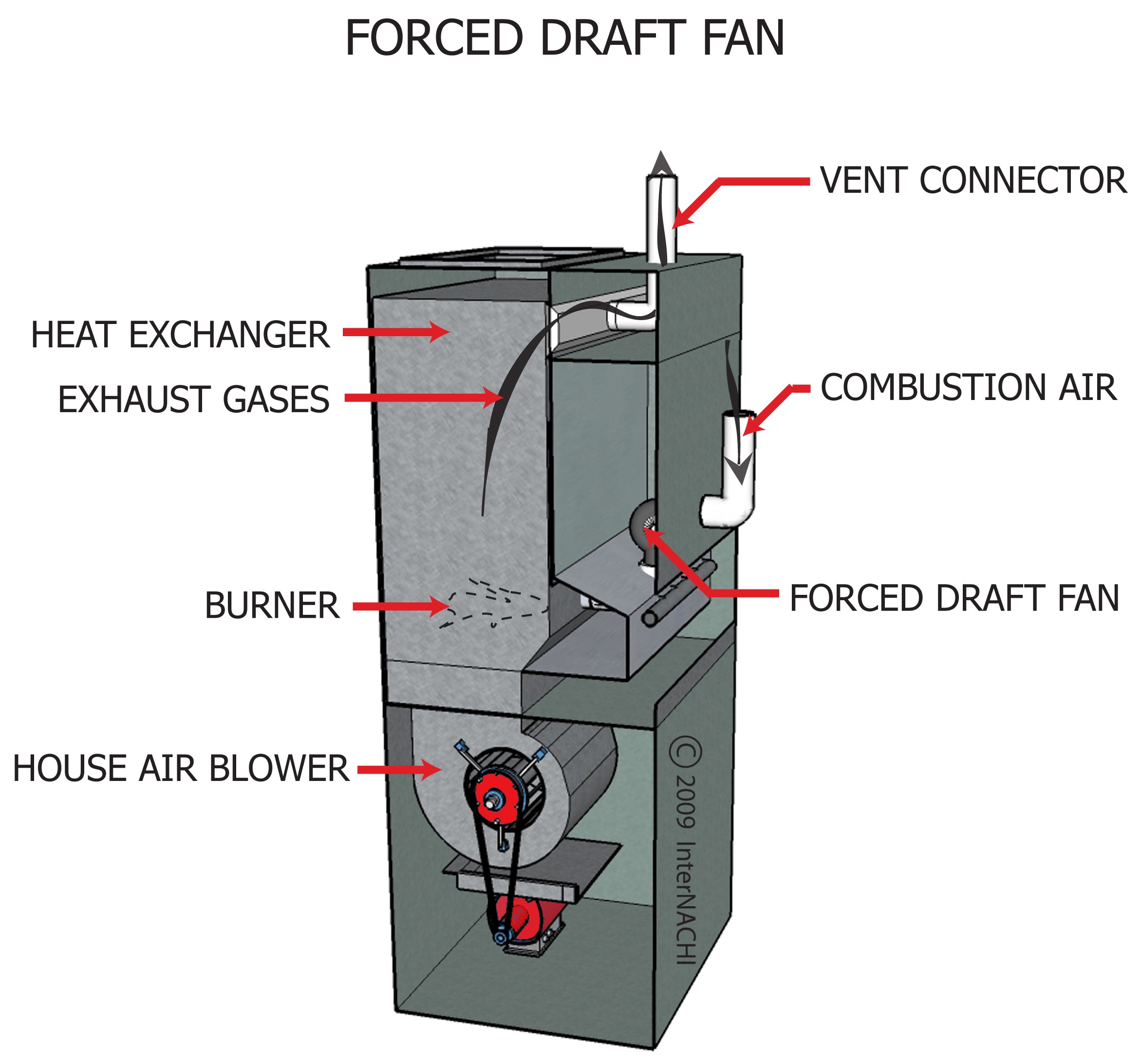 Forced Draft Fan - Inspection Gallery - InterNACHI®