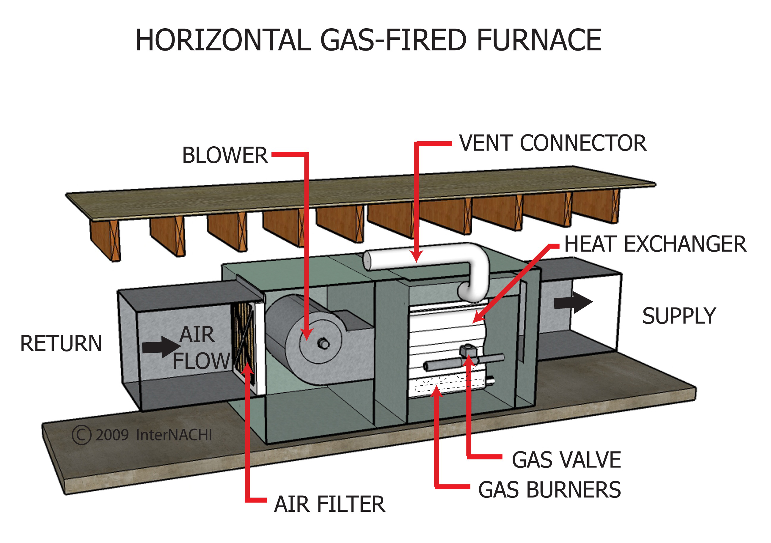 Horizontal Gas Fired Furnace - Inspection Gallery - InterNACHI®