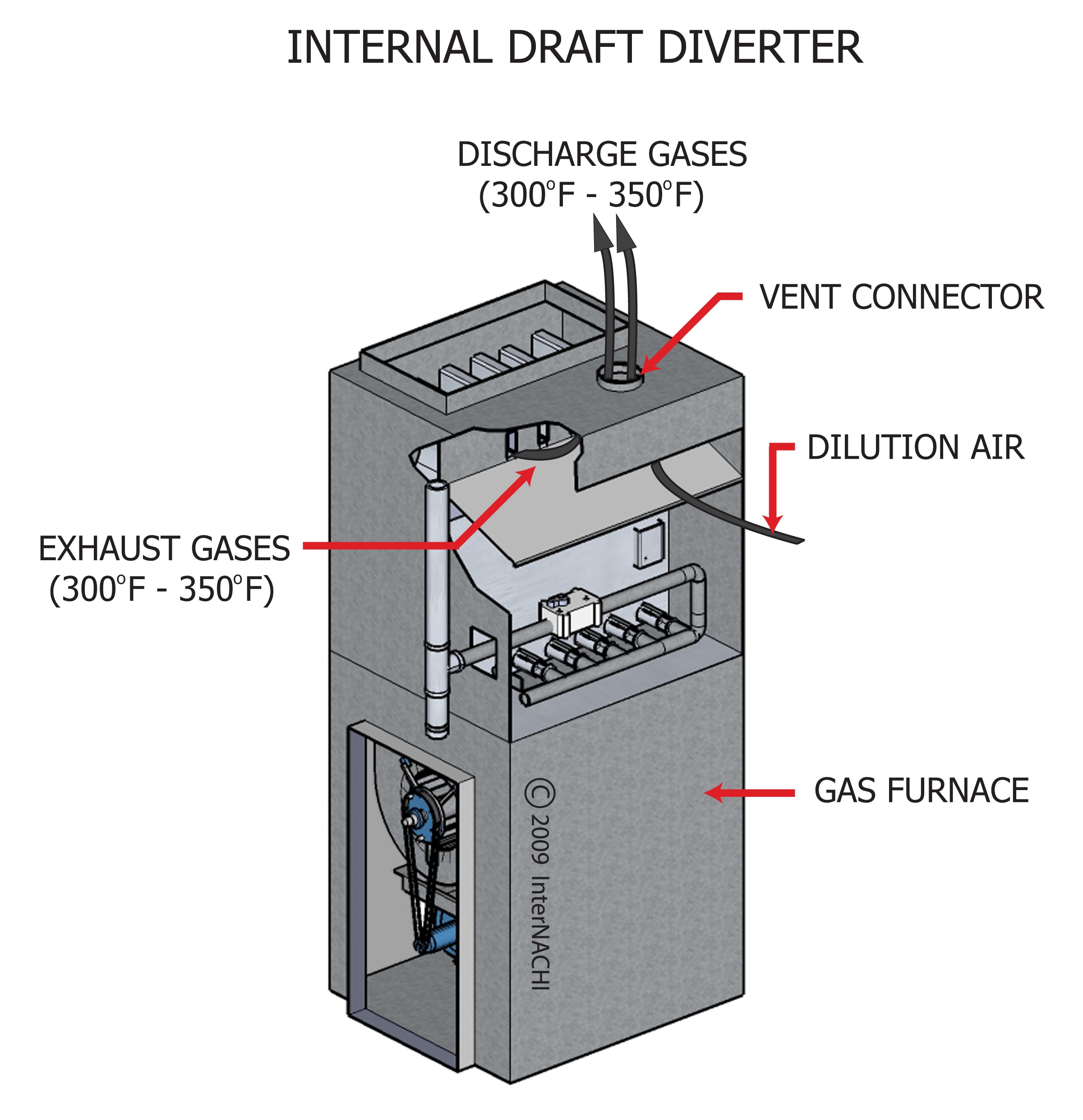 Internal Draft Diverter - Inspection Gallery - InterNACHI®