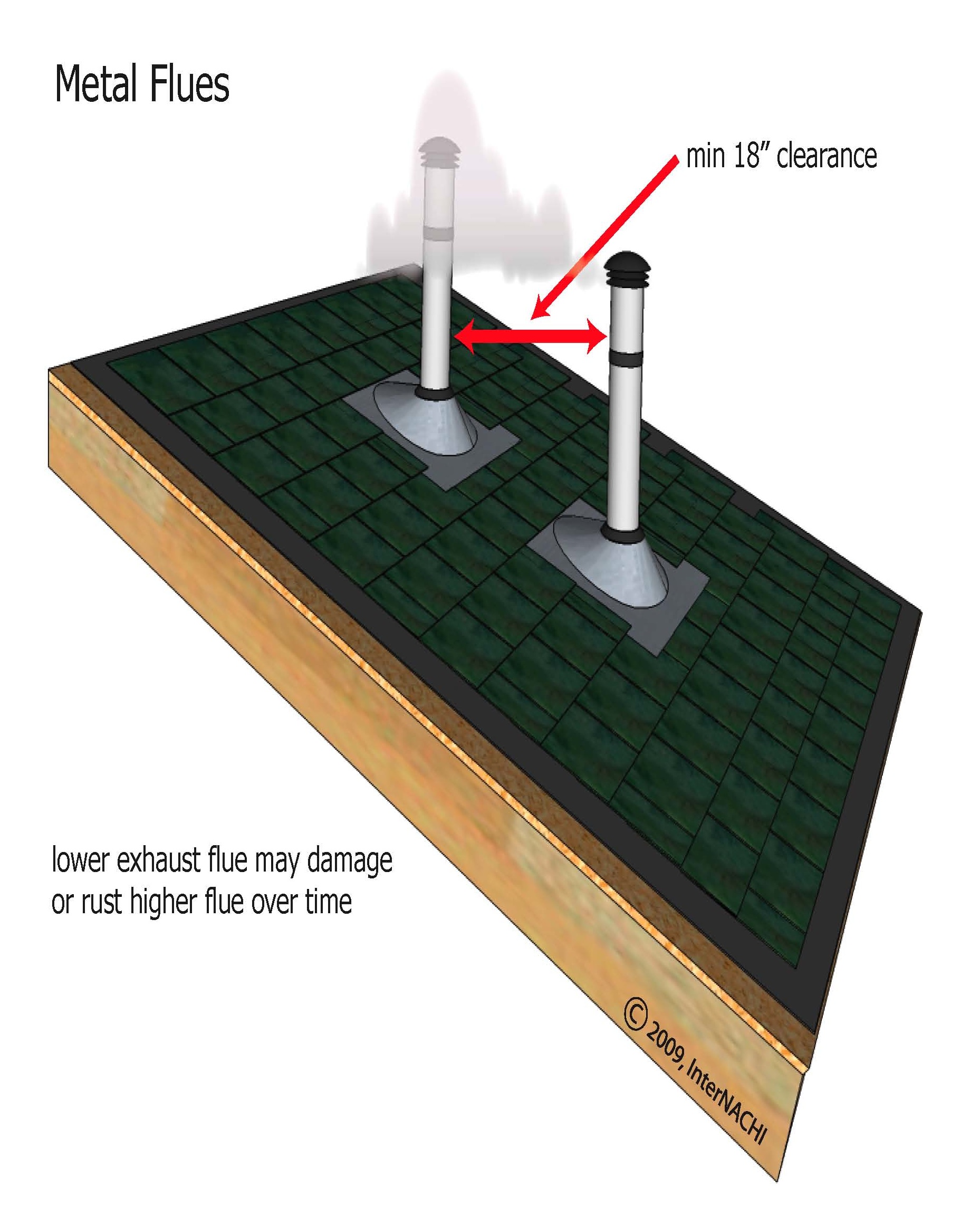 Metal Flues - Inspection Gallery - InterNACHI®