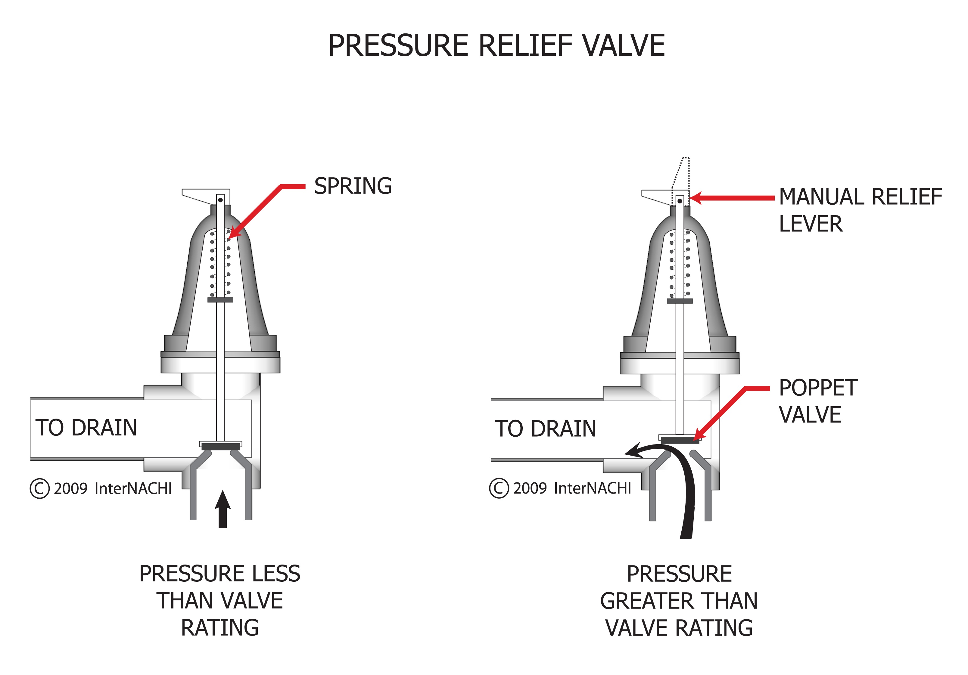 Pressure Relief Valve - Inspection Gallery - InterNACHI®