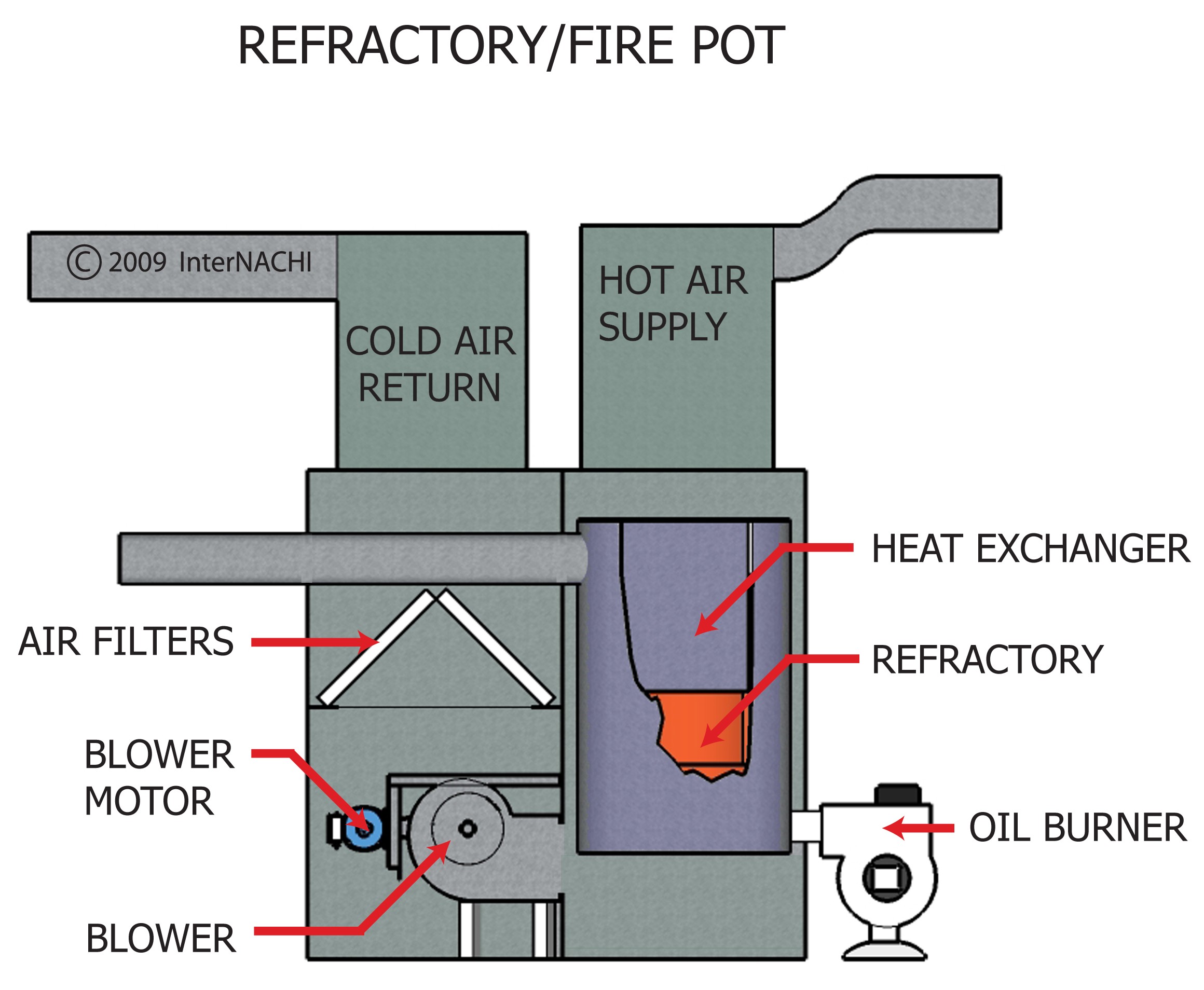 Refractory/fire pot. - Inspection Gallery - InterNACHI®