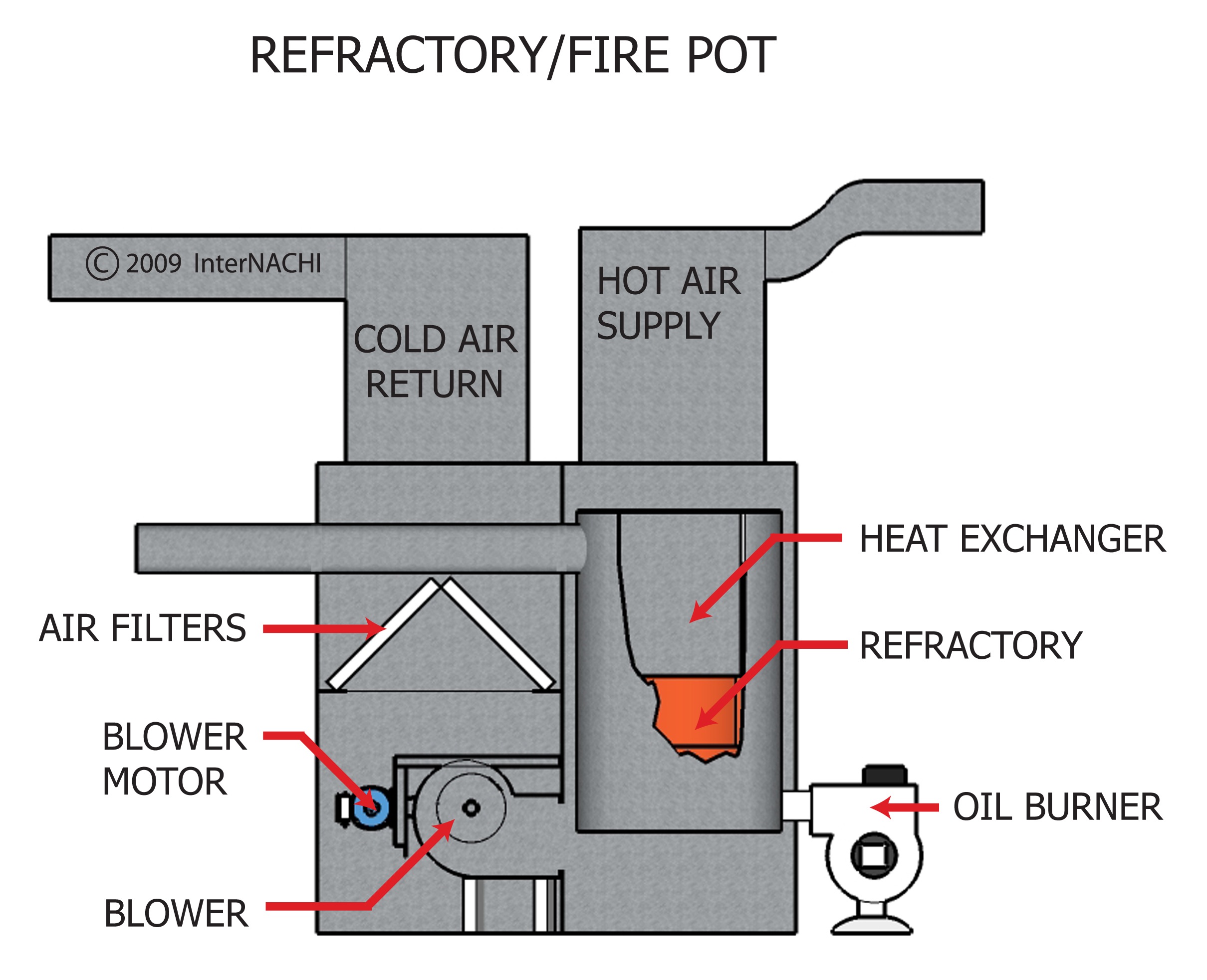 Refractory Fire Pot - Inspection Gallery - InterNACHI®