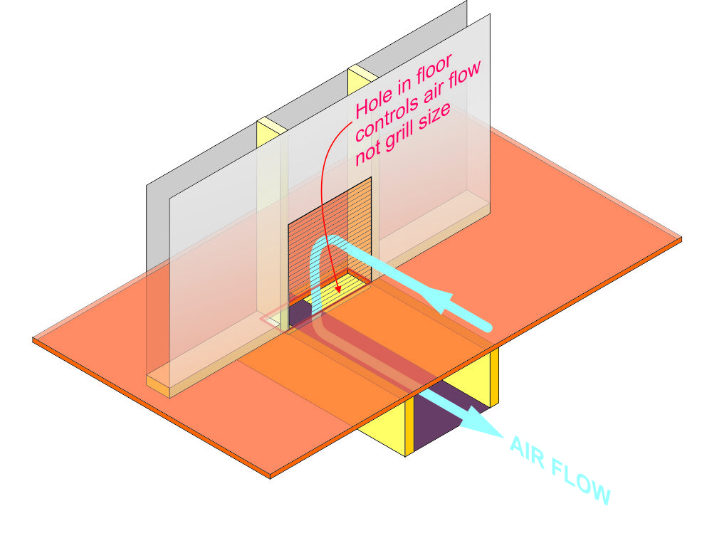 Air Flow - Inspection Gallery - InterNACHI®
