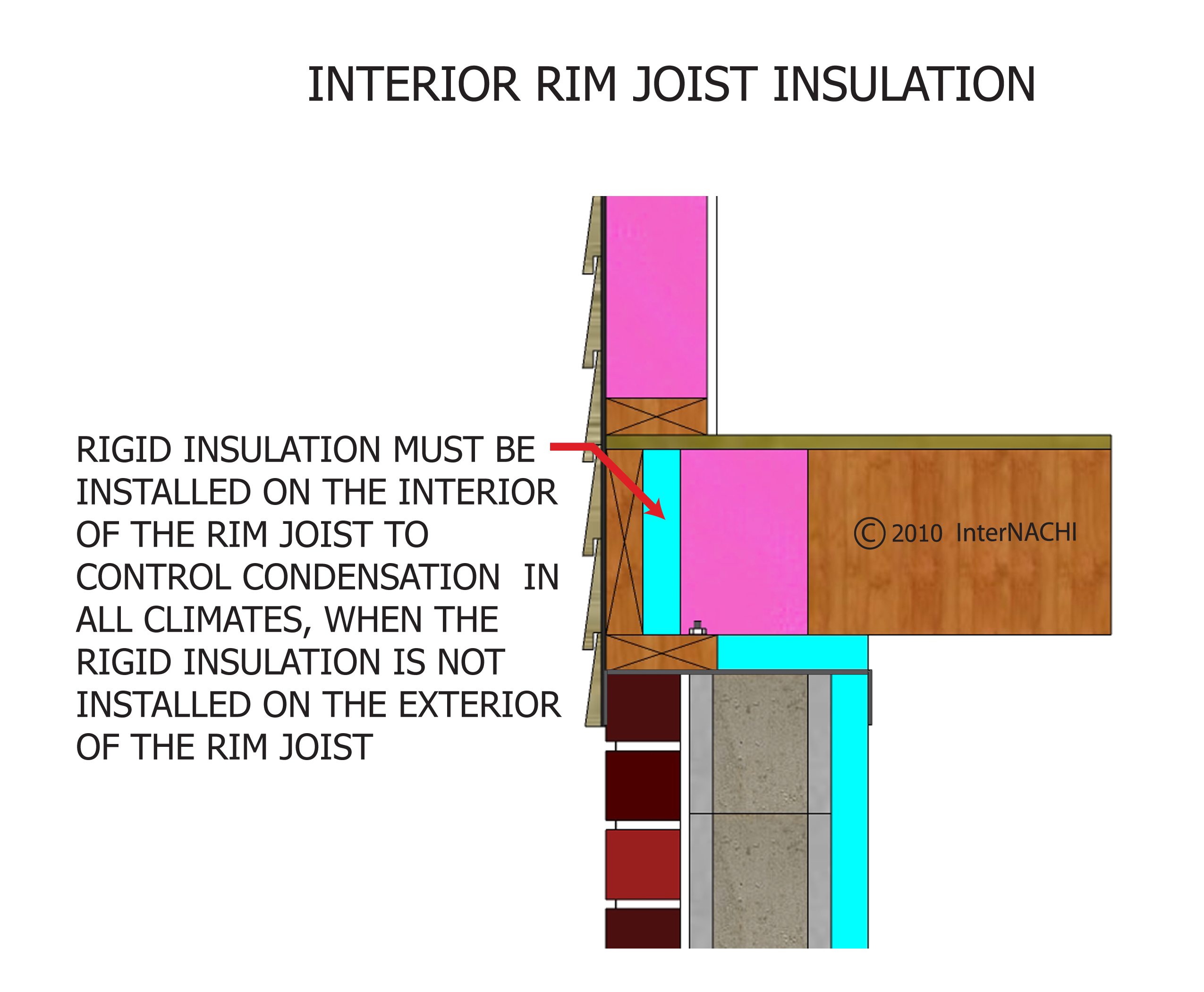 Interior Rim Joist Insulation - Inspection Gallery - InterNACHI®