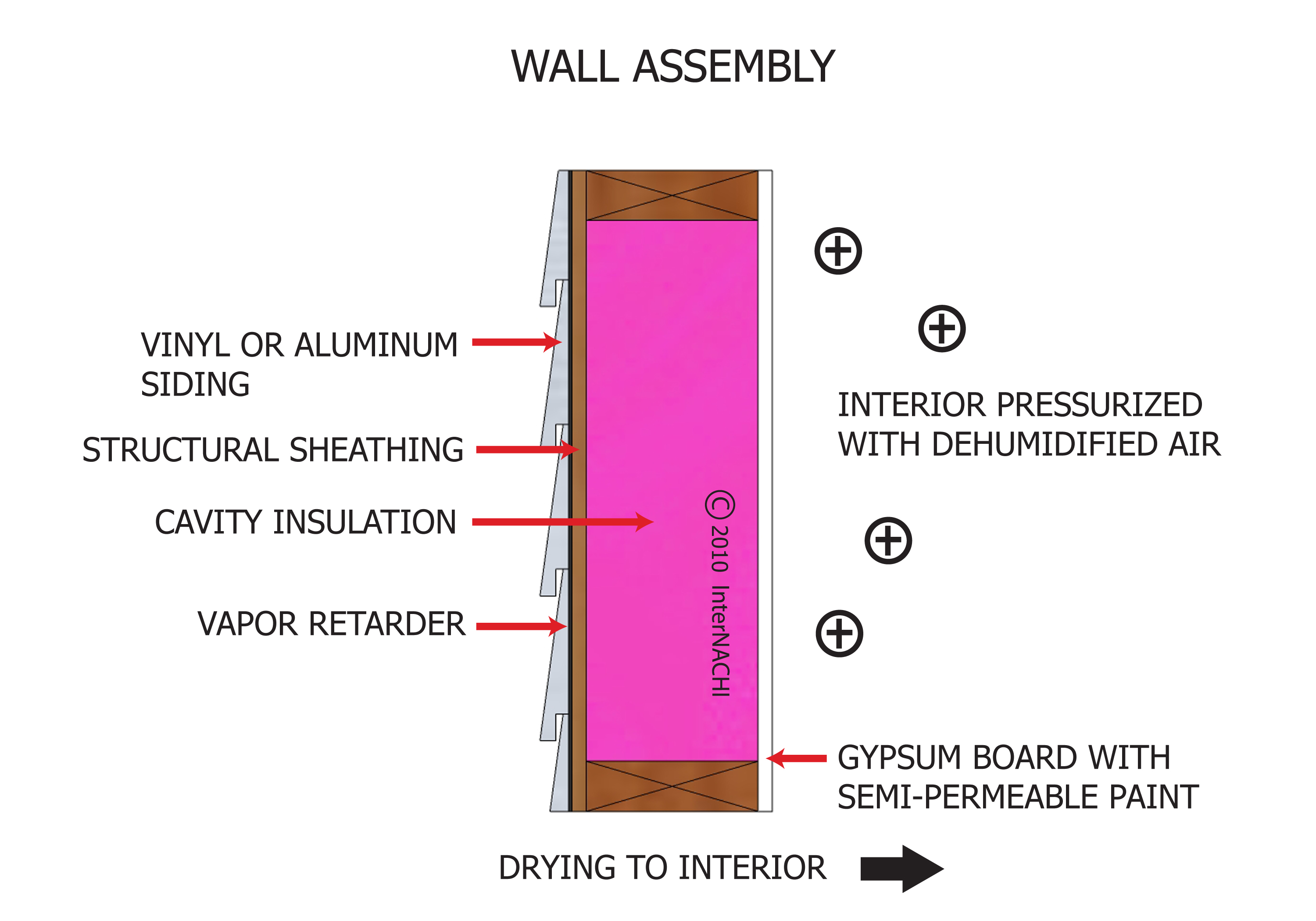 Wall Assembly - Inspection Gallery - InterNACHI®
