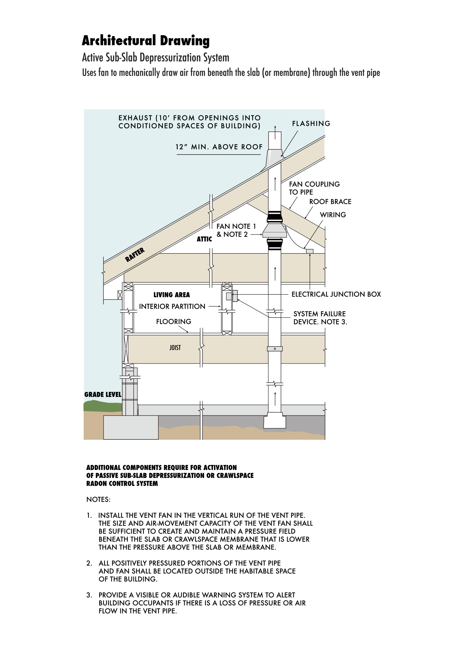 Architectural Drawing of Active Radon System - Inspection Gallery ...