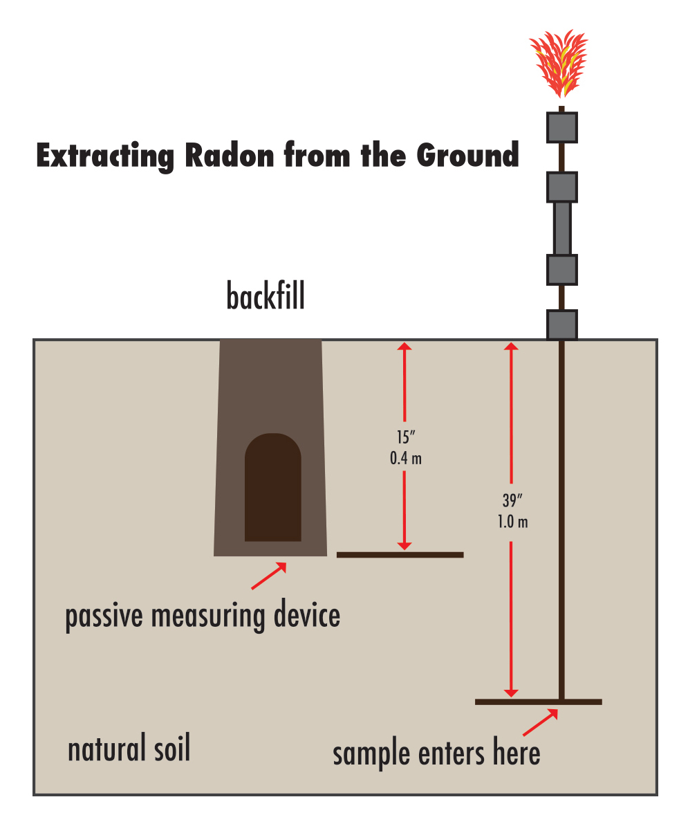 Extracting Radon from the Ground - Inspection Gallery - InterNACHI®