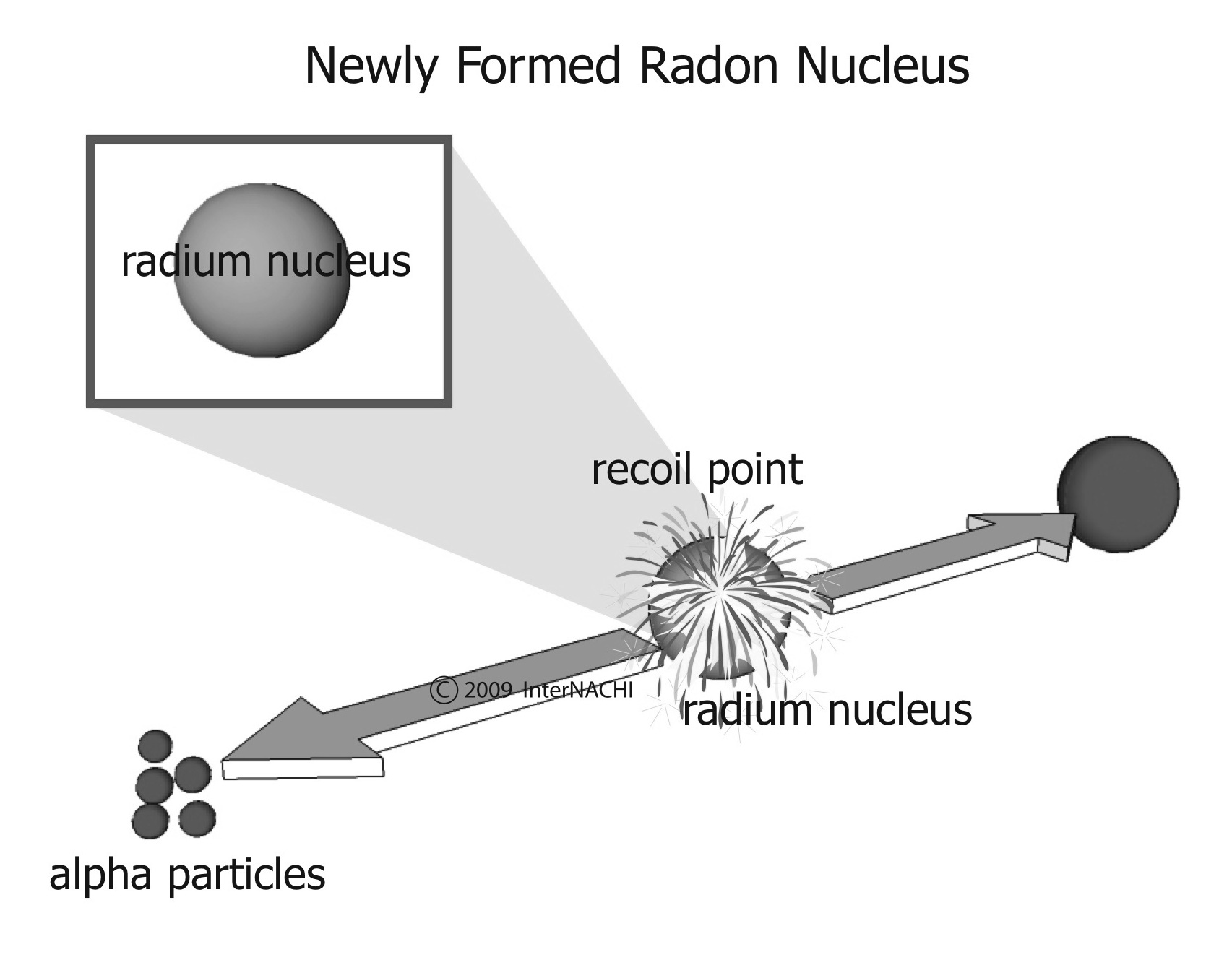 Newly Formed Radon Nucleus - Inspection Gallery - InterNACHI®