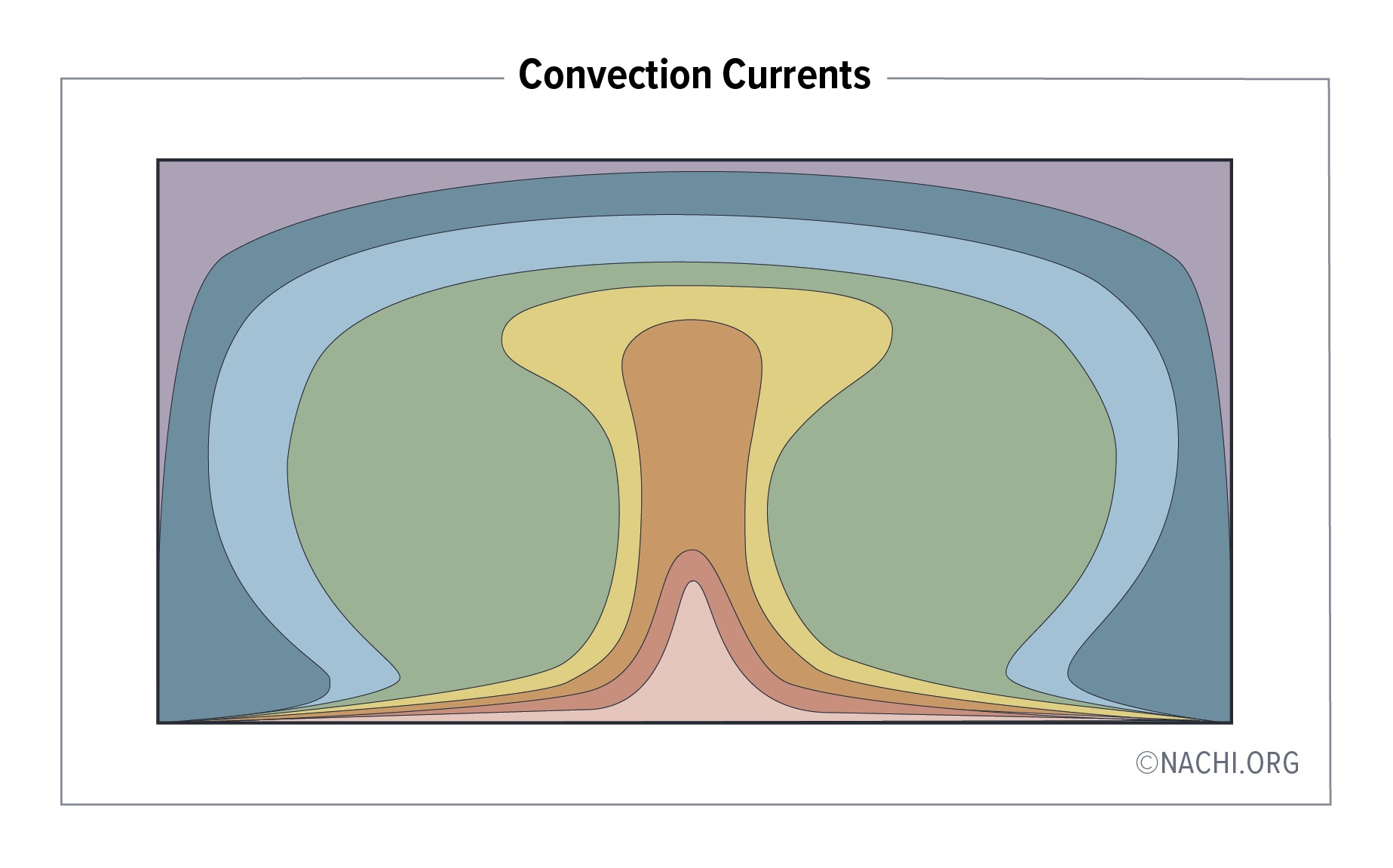 Convection Currents - Inspection Gallery - InterNACHI®