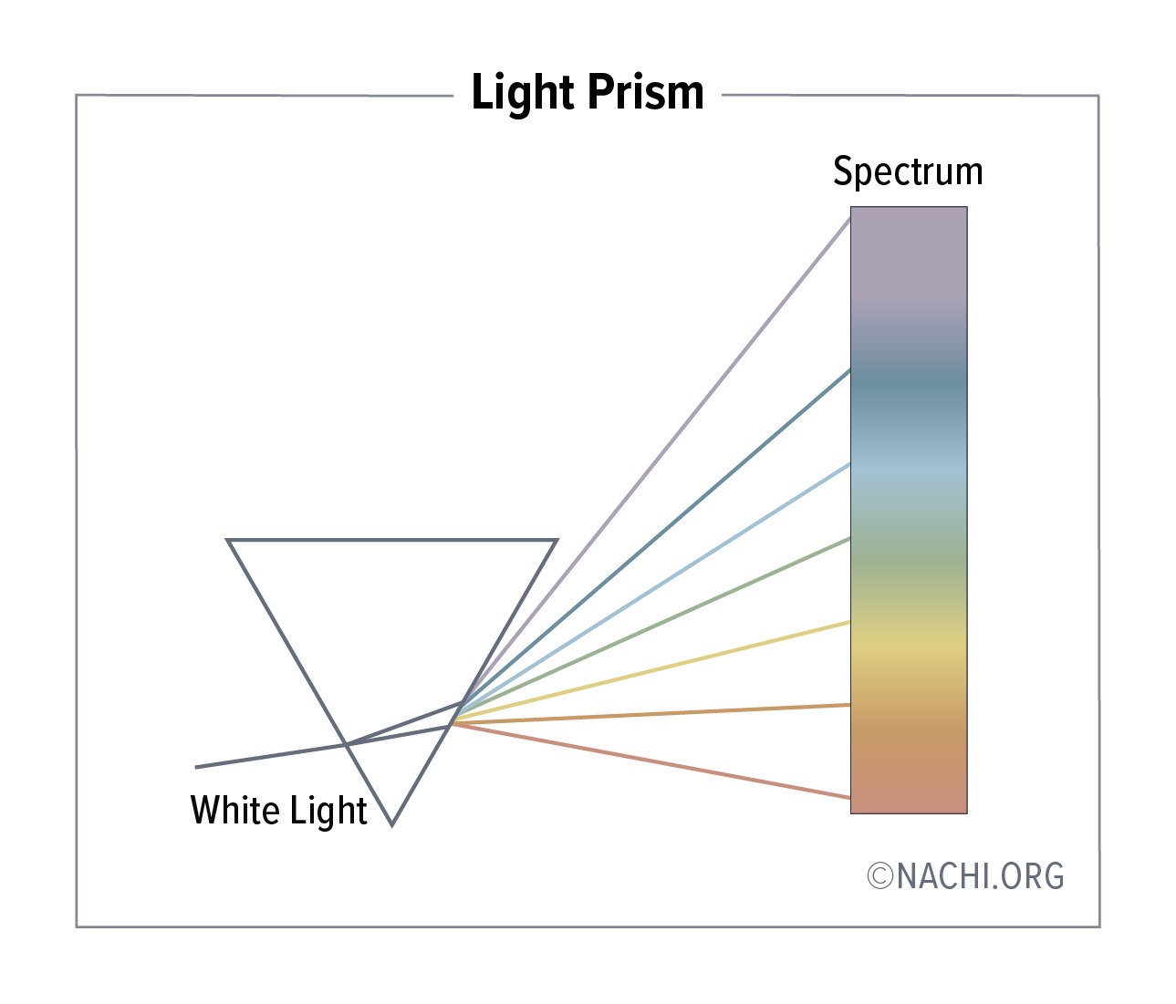 Light Prism - Inspection Gallery - InterNACHI®