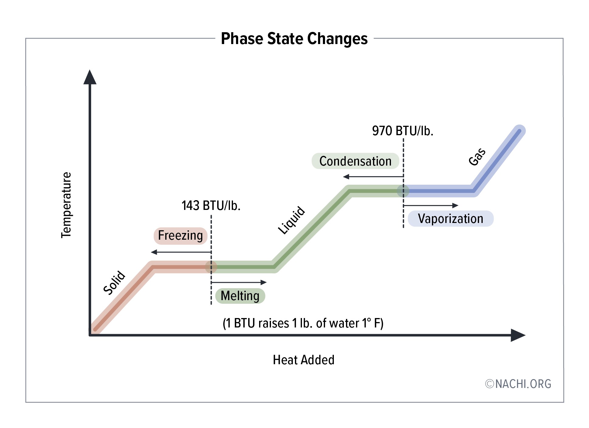 Phase State Changes - Inspection Gallery - InterNACHI®
