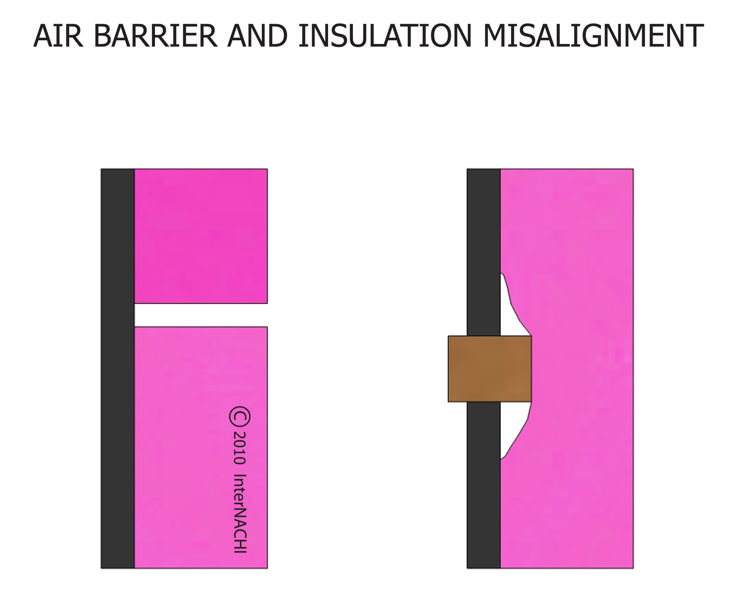 Air Barrier and Insulation Misalignment - Inspection Gallery - InterNACHI®