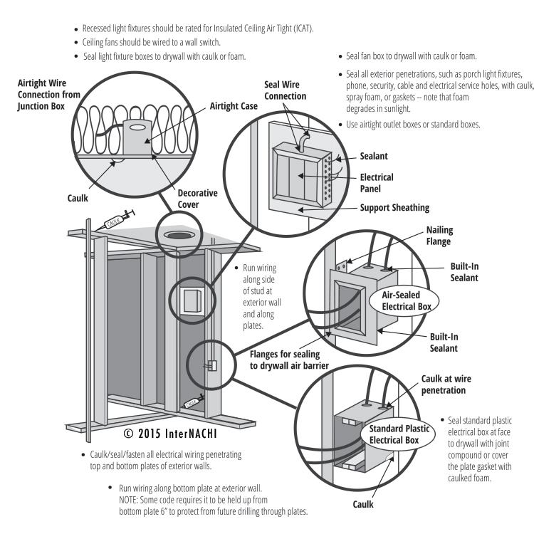 Air Sealed - Inspection Gallery - InterNACHI®