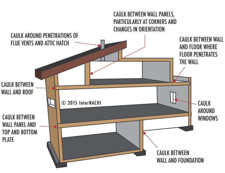 Caulking - Inspection Gallery - InterNACHI®