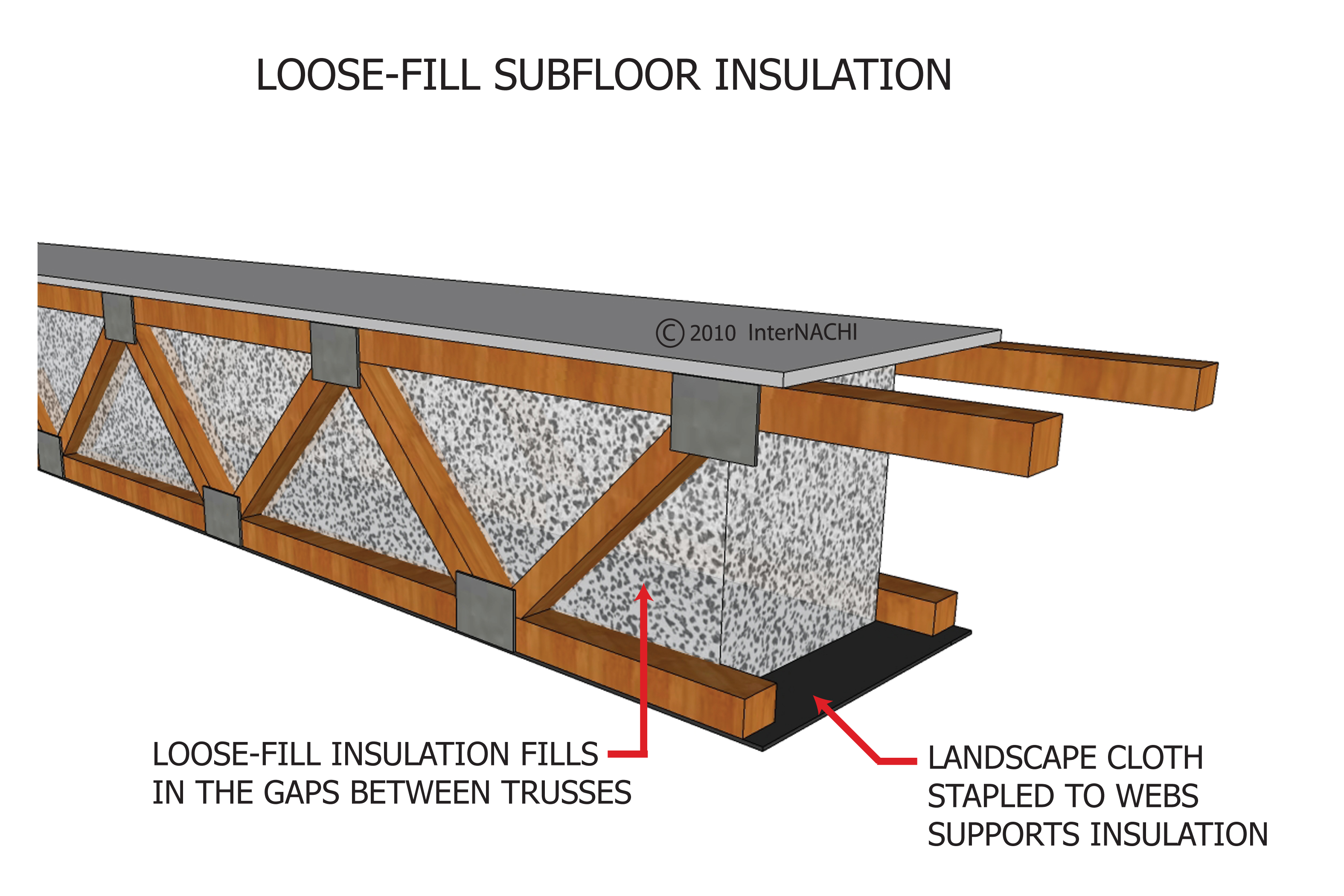 Loose-Fill Subfloor Insulation. - Inspection Gallery - InterNACHI®
