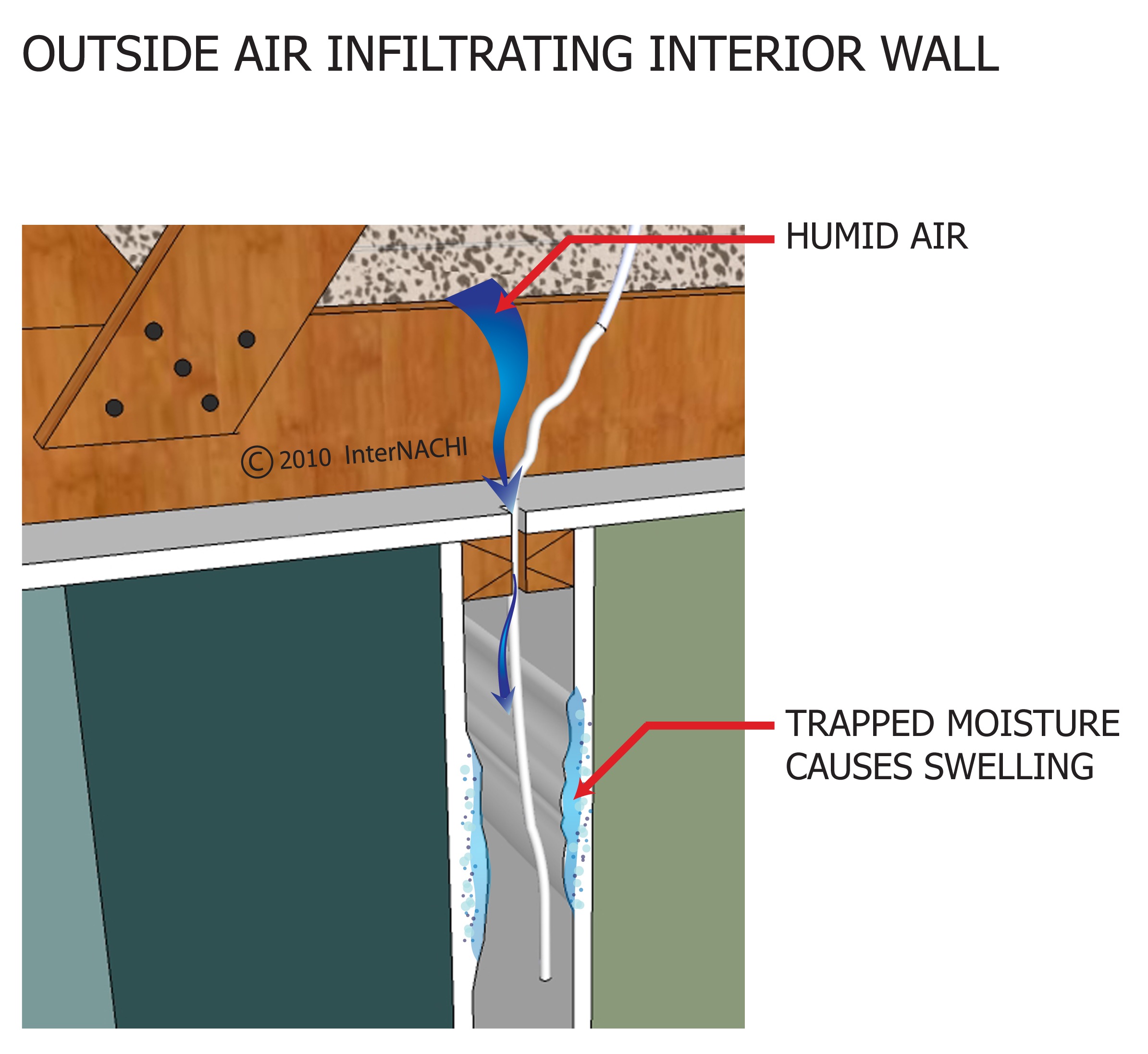 Outside Air Infiltrating Interior Wall - Inspection Gallery - InterNACHI®