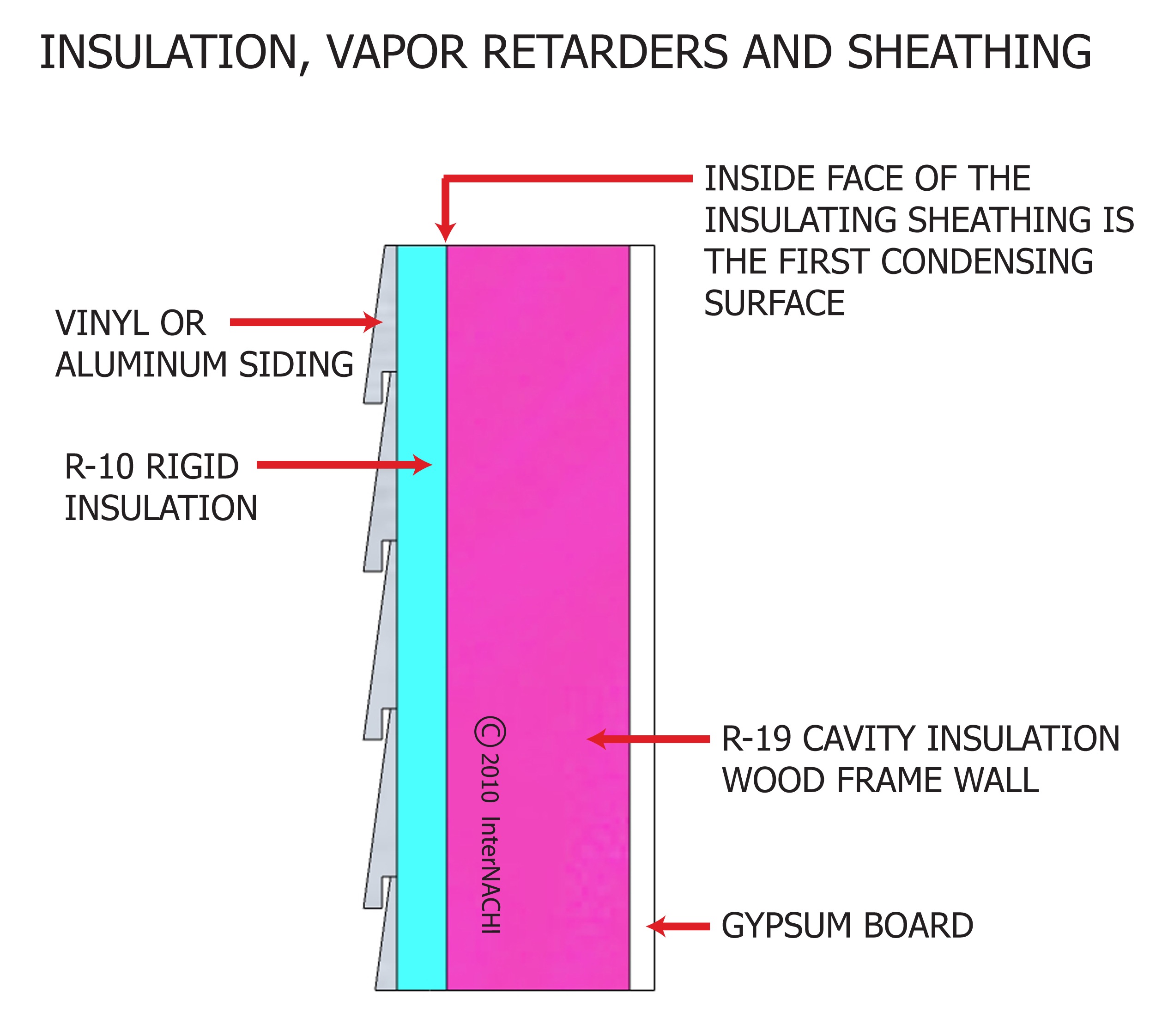 Wall Assembly - Inspection Gallery - InterNACHI®