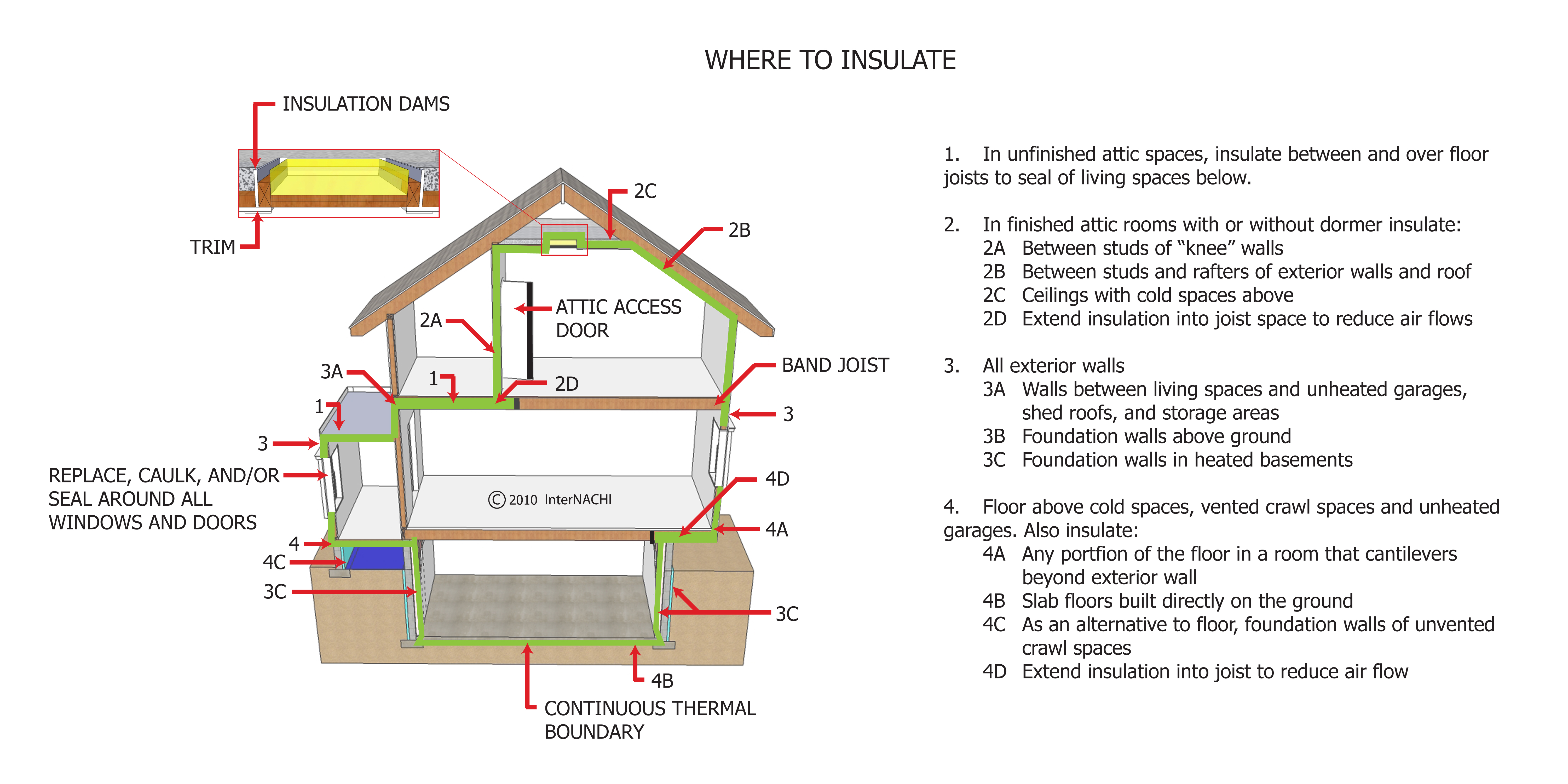 Where To Insulate - Inspection Gallery - InterNACHI®