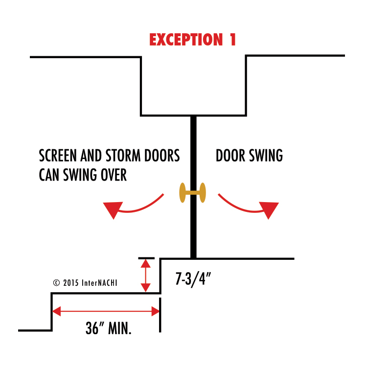 Egress Door Swing Exception - Inspection Gallery - InterNACHI®