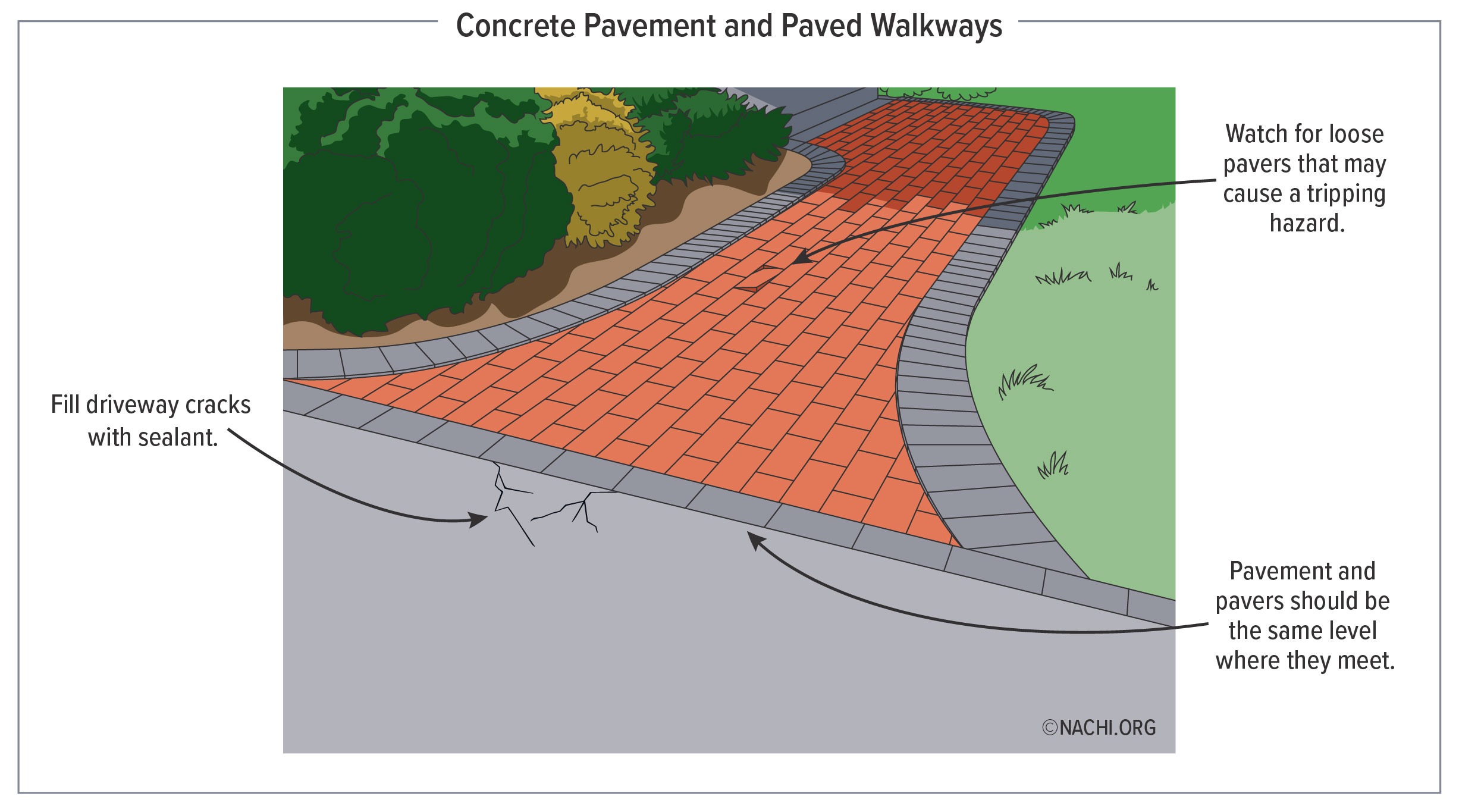 Concrete Pavement and Paved Driveways - Inspection Gallery - InterNACHI®