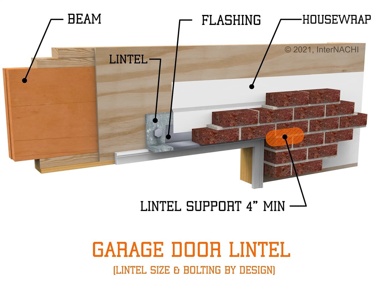 Garage Door Lintel - Inspection Gallery - InterNACHI®