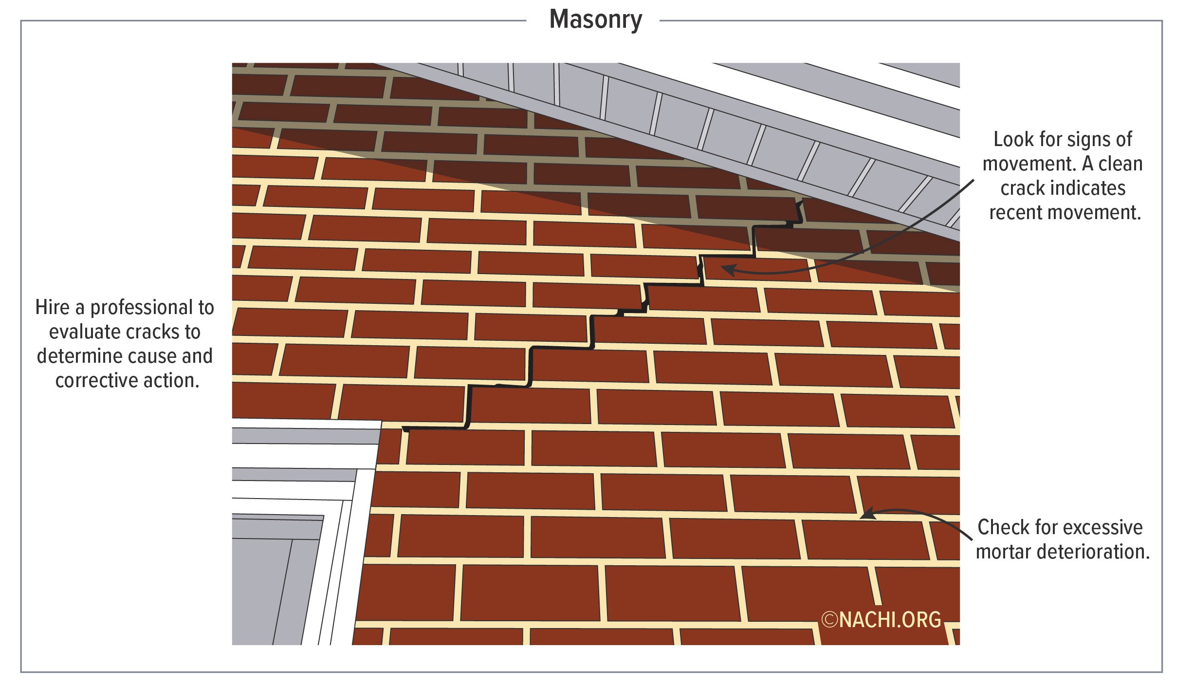 Masonry - Inspection Gallery - InterNACHI®