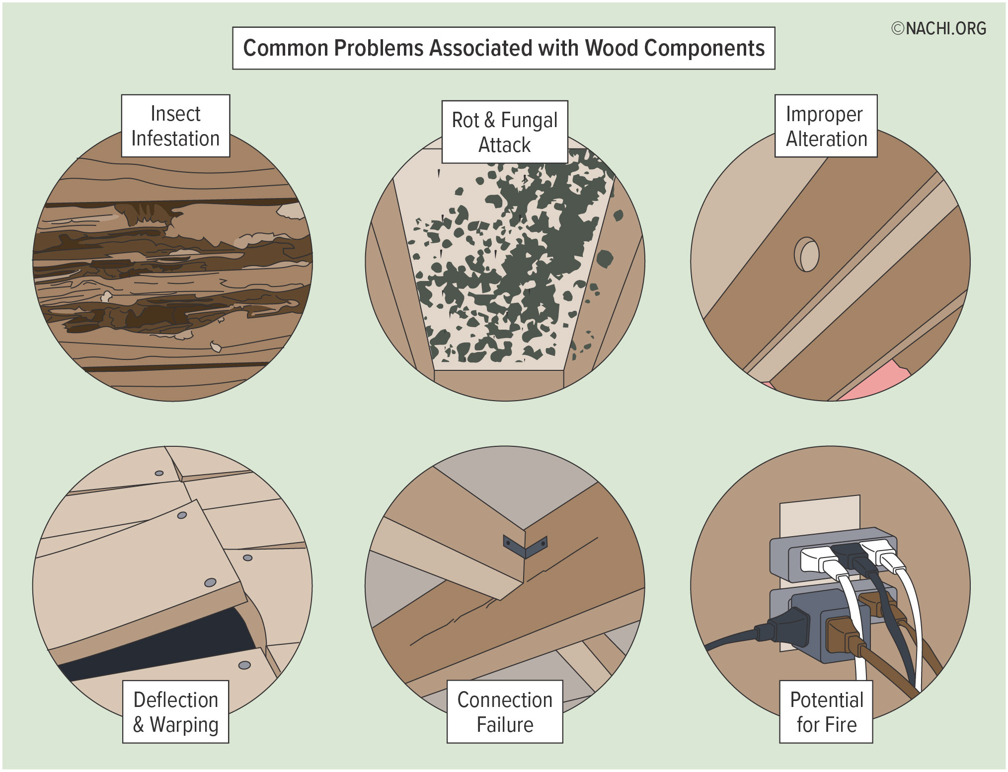 Common Problems with Wood Components - Inspection Gallery - InterNACHI®