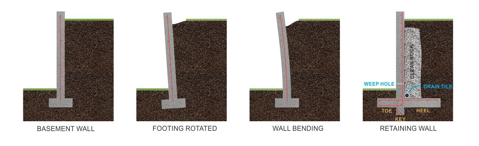 Retaining Wall Failure - Inspection Gallery - InterNACHI®