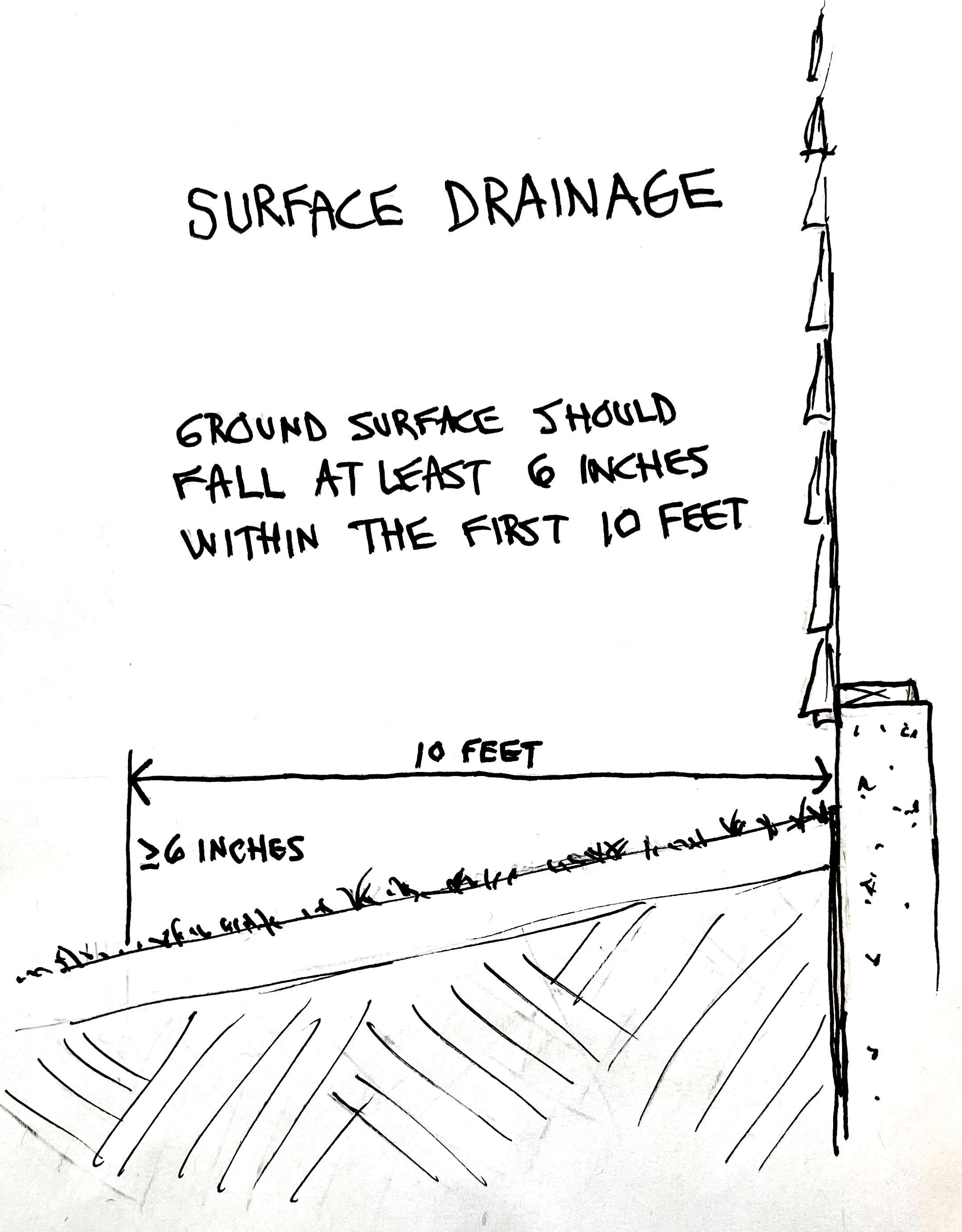 Surface Drainage - Inspection Gallery - InterNACHI®