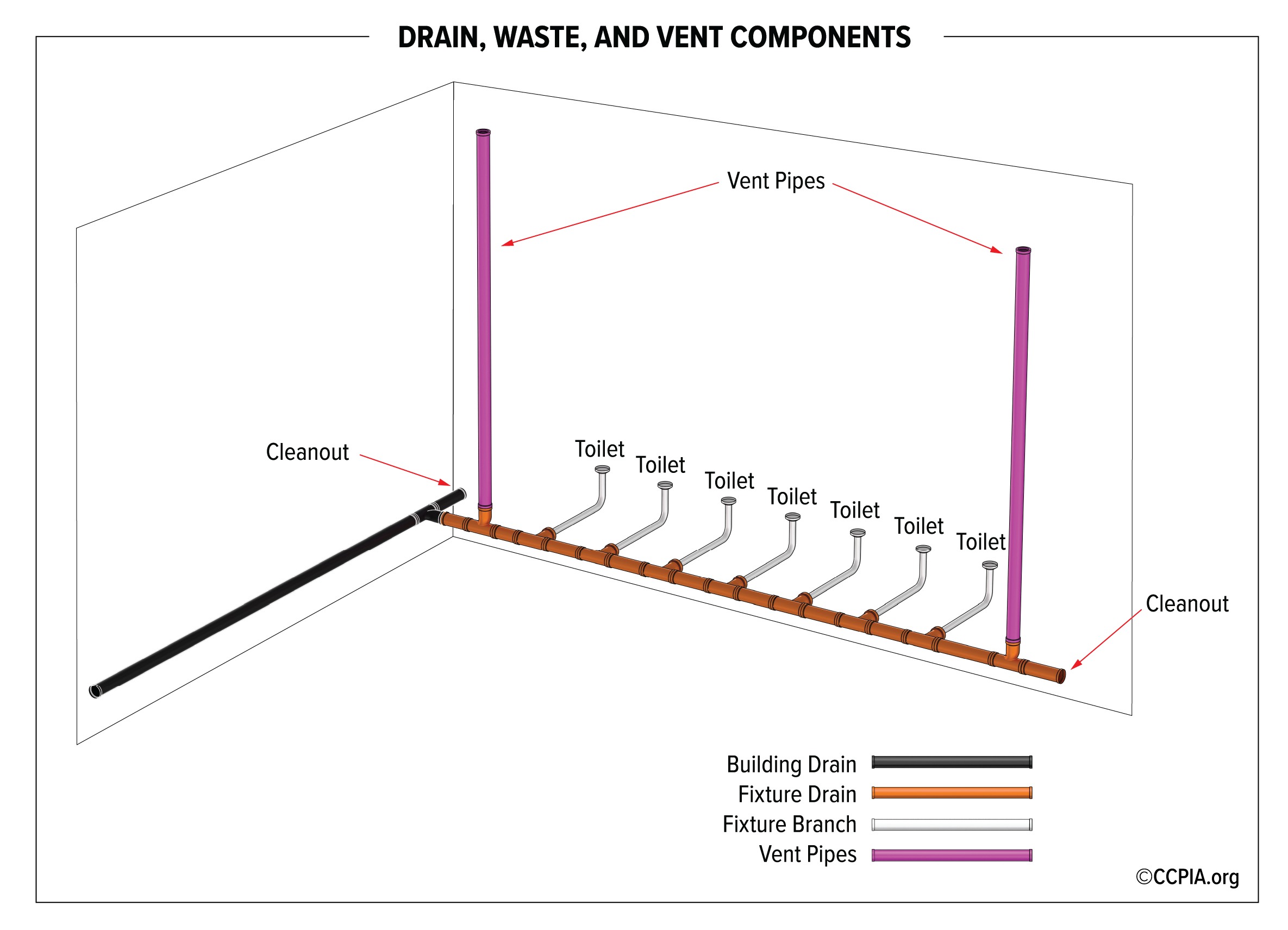 Drain, Waste, and Vent Components - Inspection Gallery - InterNACHI®