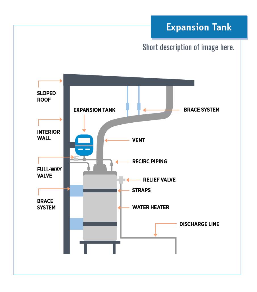 Expansion Tank - Inspection Gallery - InterNACHI®