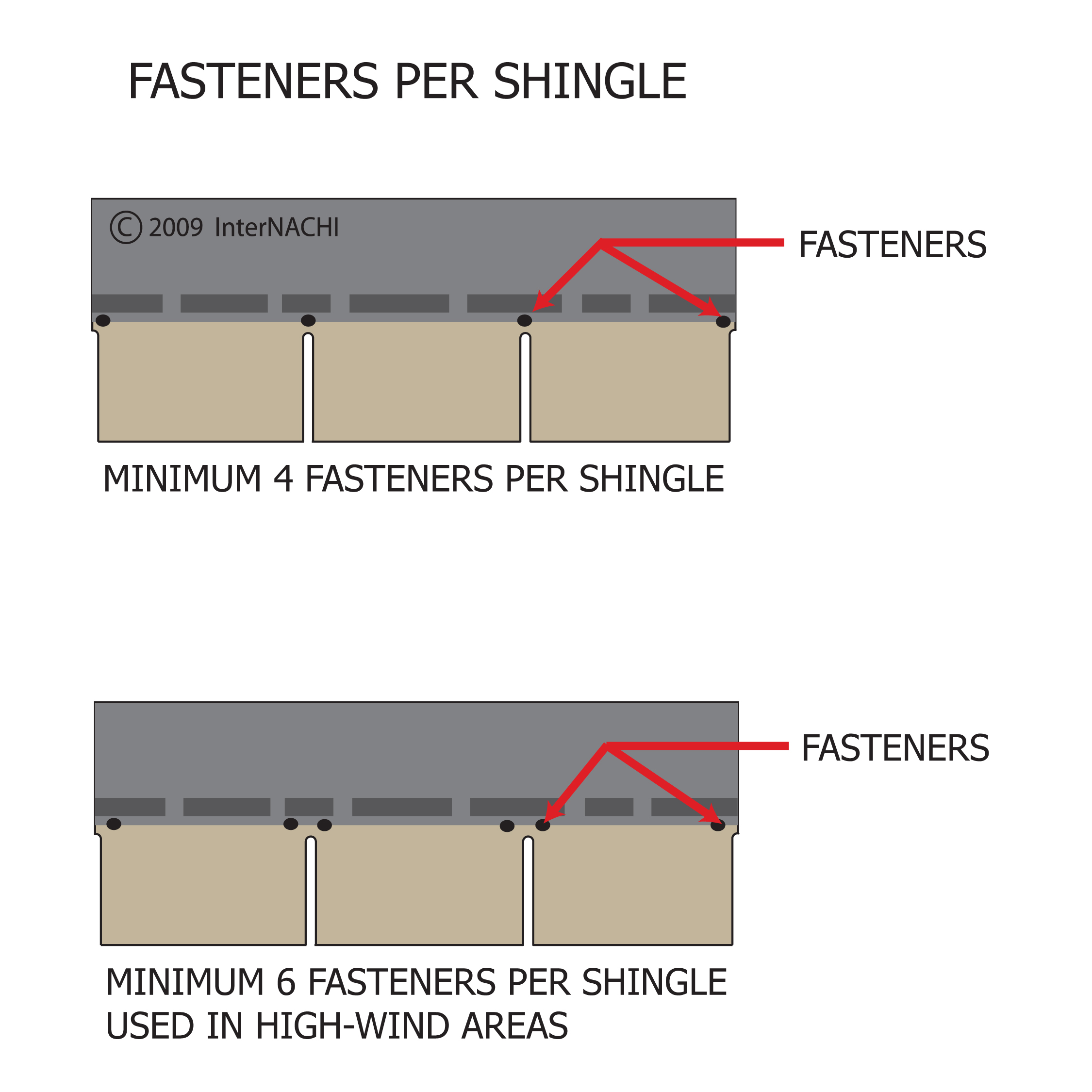 Fasteners Per Shingle - Inspection Gallery - InterNACHI®
