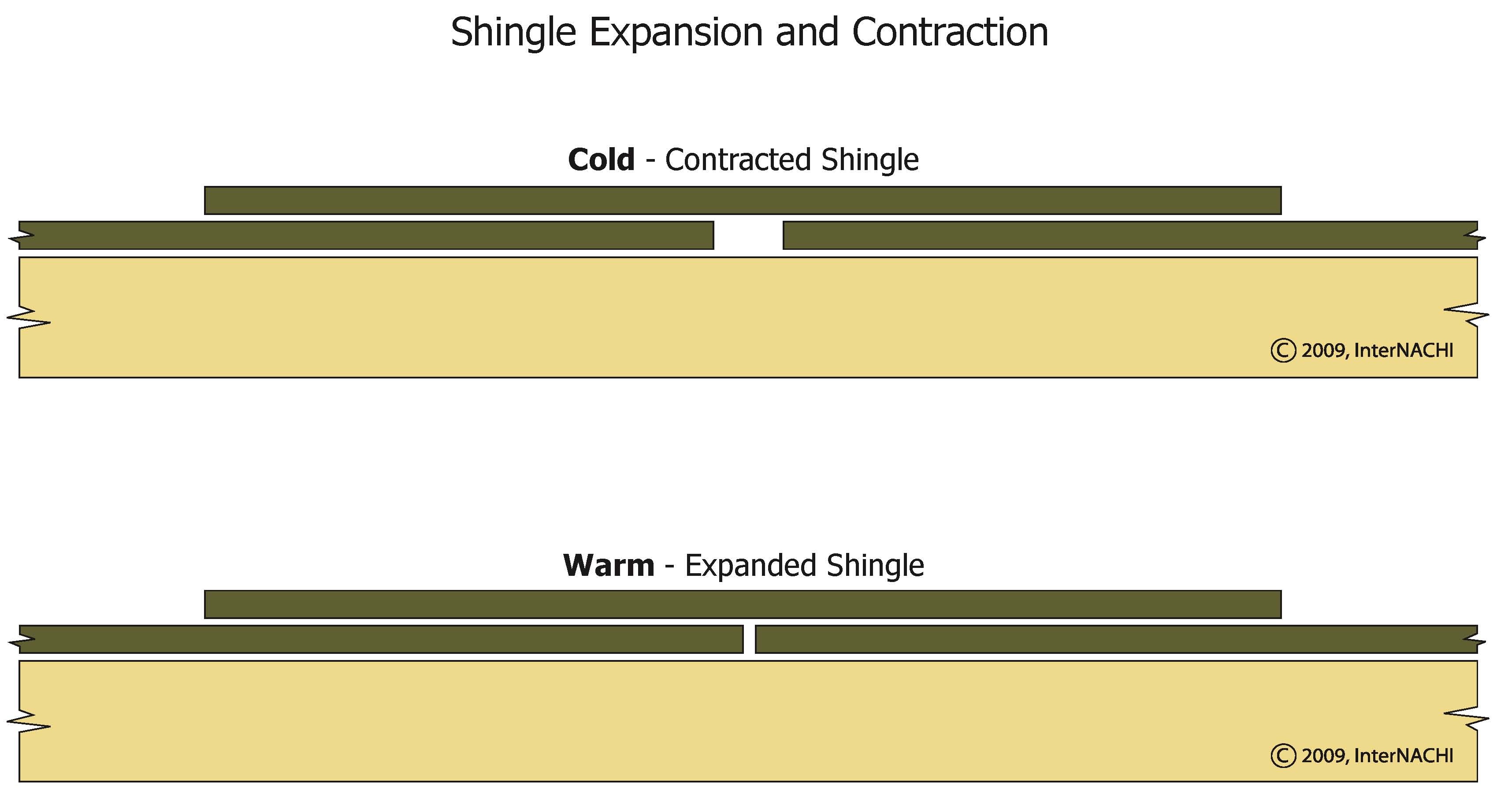 Shingle Expansion and Contraction - Inspection Gallery - InterNACHI®