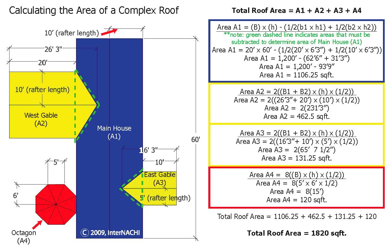 Complex Roof Area Calculation - Inspection Gallery - InterNACHI®