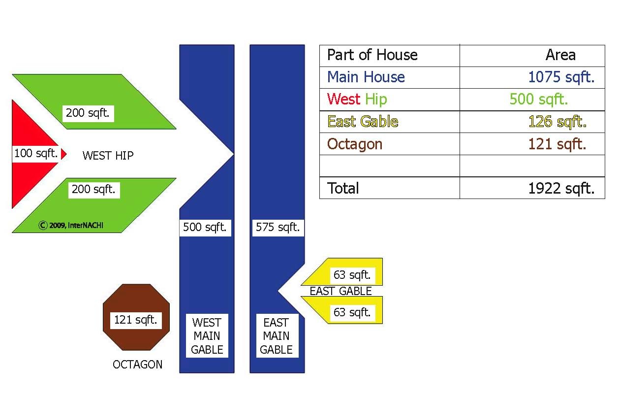Roof Area Calculation - Inspection Gallery - InterNACHI®