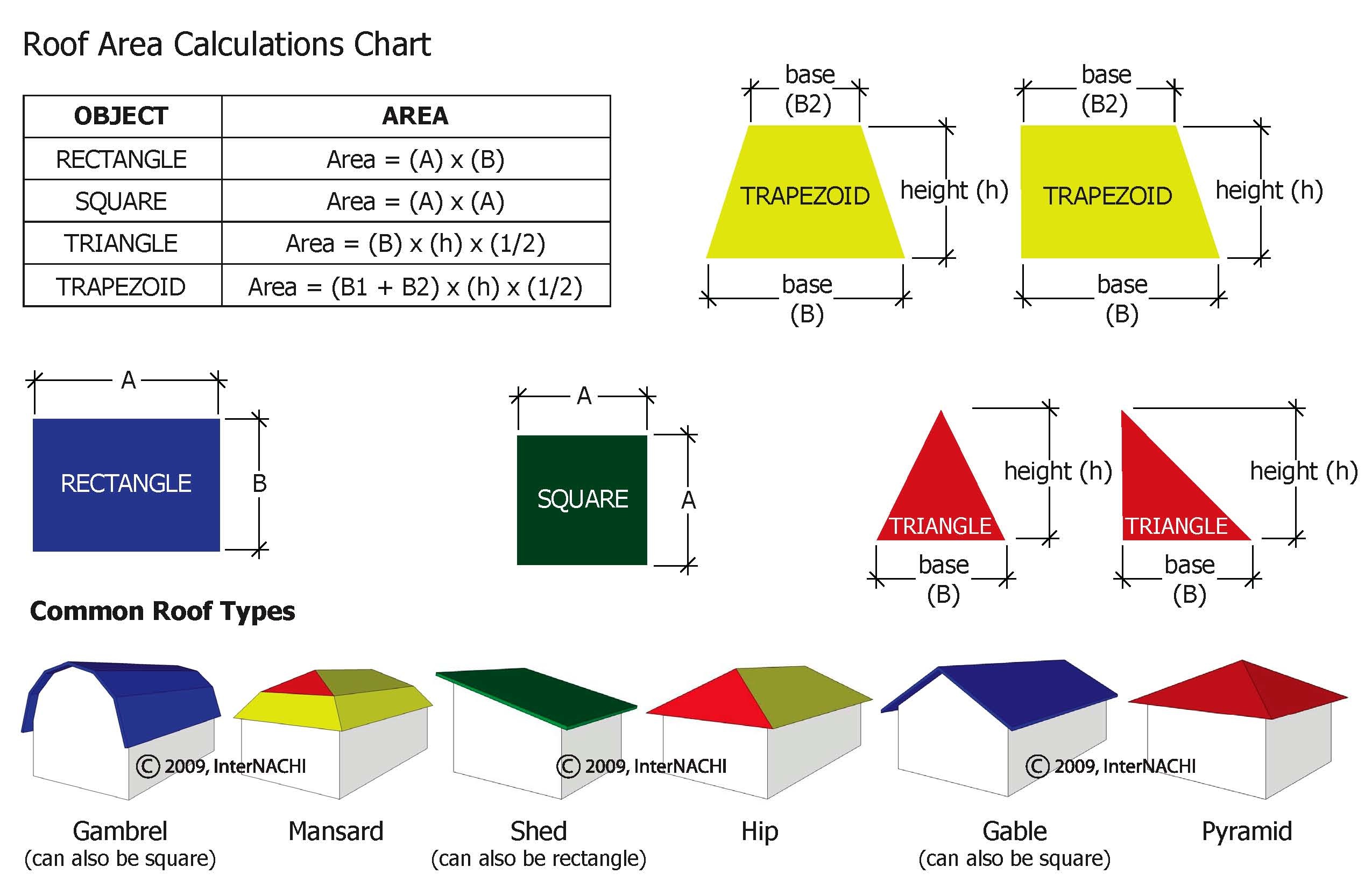 Roof Area Calculations - Inspection Gallery - InterNACHI®