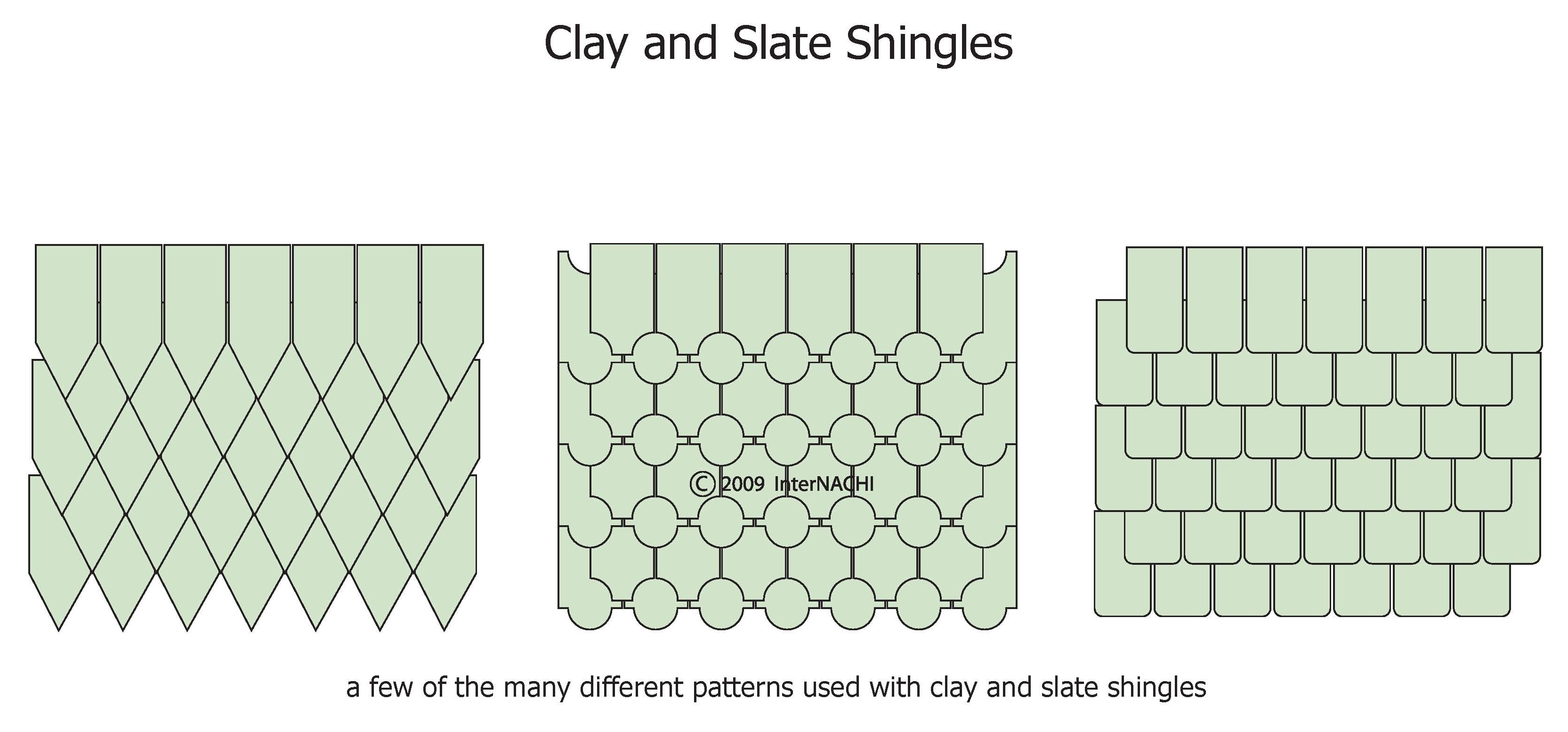 Clay and Slate Shingles - Inspection Gallery - InterNACHI®